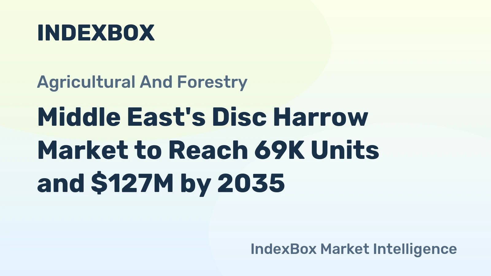 Middle East's Disc Harrow Market to Reach 69K Units and $127M by 2035