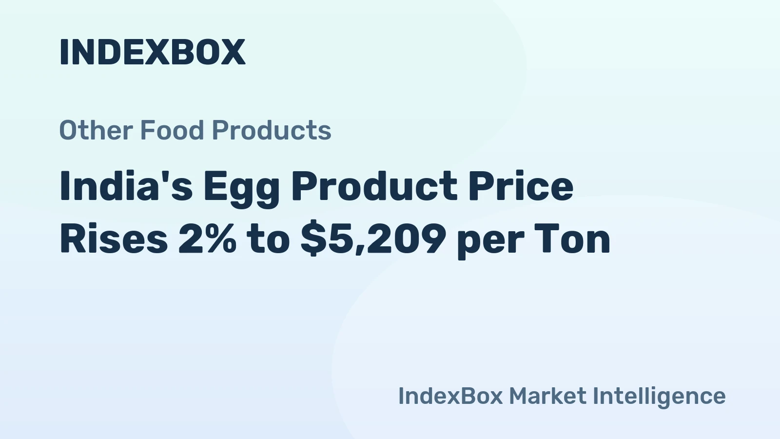 India's Egg Product Price Rises 2% to $5,209 per Ton