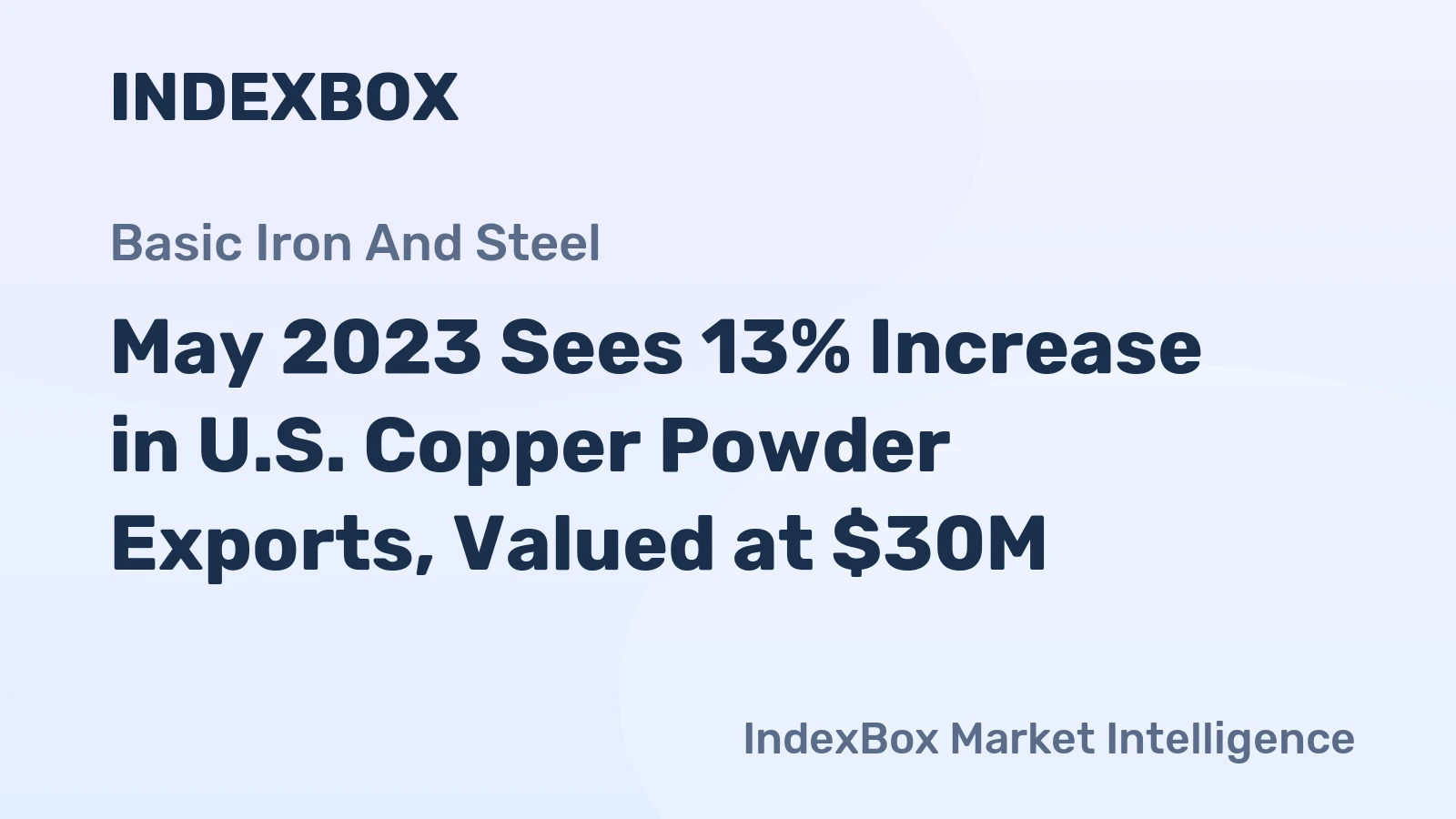 May 2023 Sees 13% Increase in U.S. Copper Powder Exports, Valued at $30M