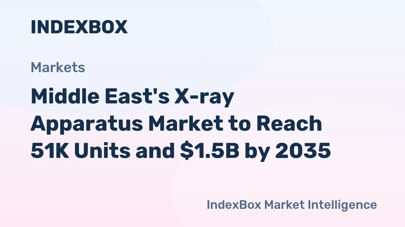 Middle East's X-ray Apparatus Market to Reach 51K Units and $1.5B by 2035