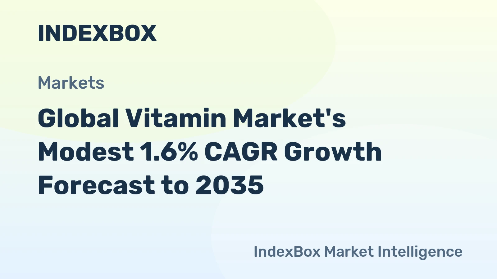 Global Vitamin Market's Modest 1.6% CAGR Growth Forecast to 2035