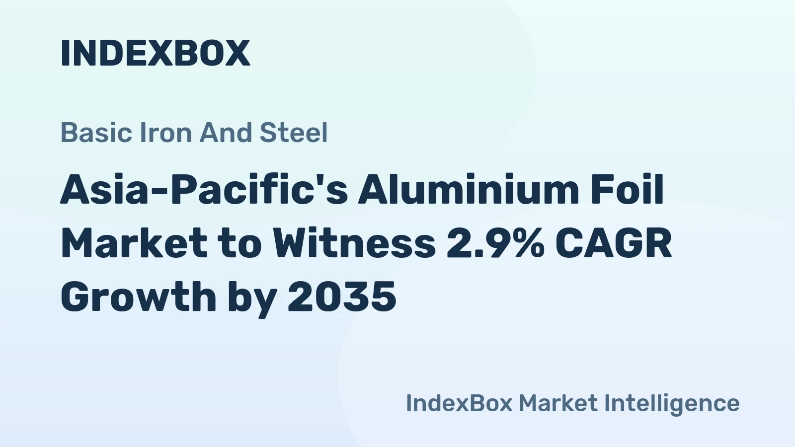 Asia-Pacific's Aluminium Foil Market to Witness 2.9% CAGR Growth by 2035