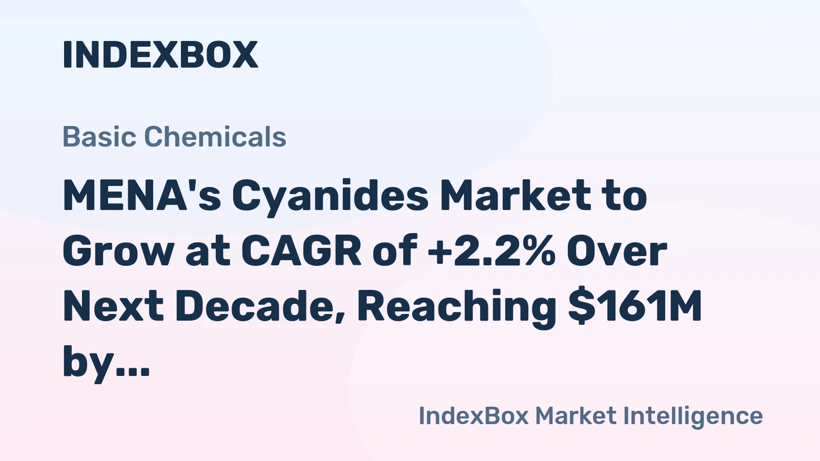 MENA's Cyanides Market to Grow at CAGR of +2.2% Over Next Decade, Reaching $161M by 2035