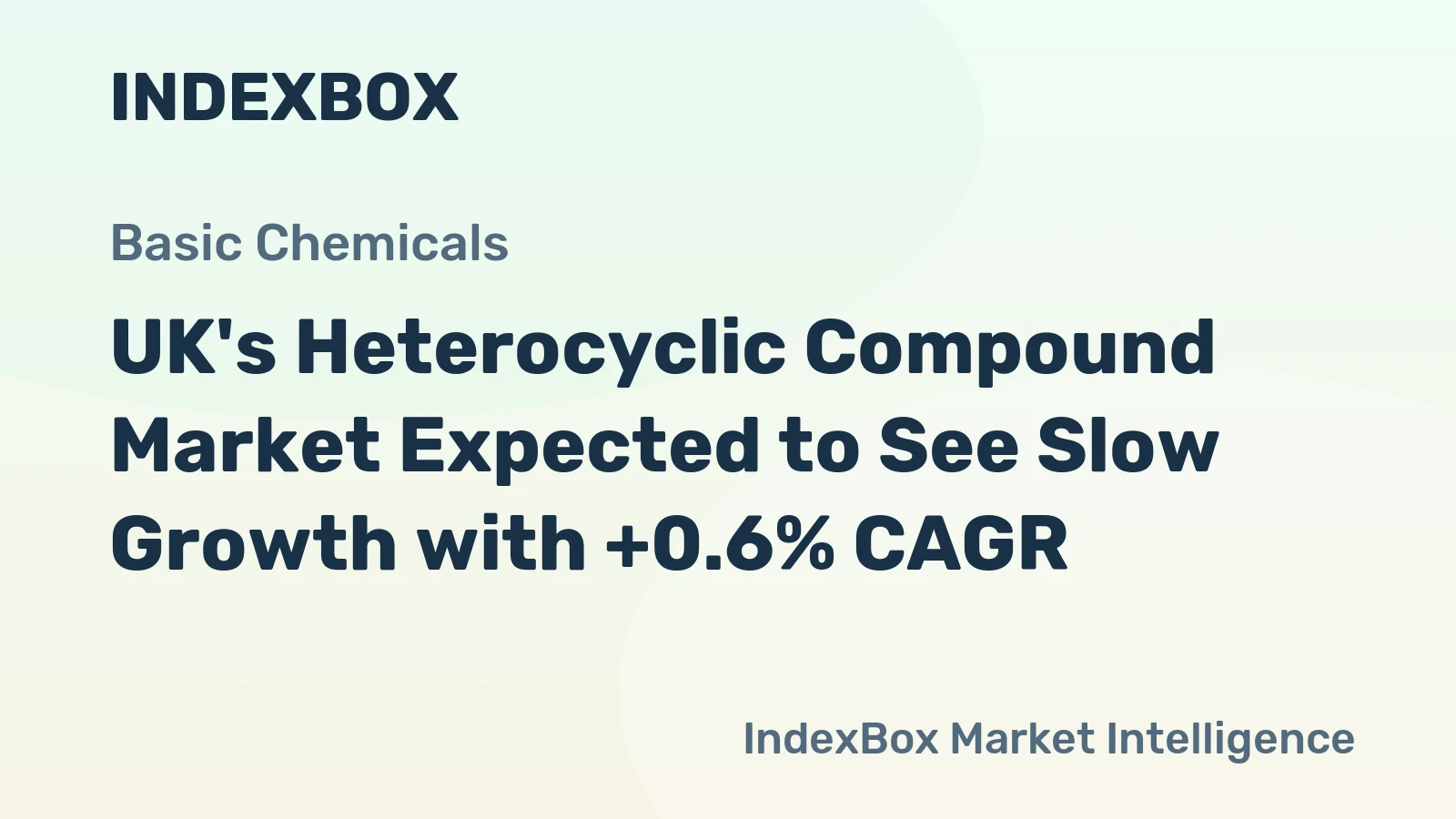 UK's Heterocyclic Compound Market Expected to See Slow Growth with +0.6% CAGR