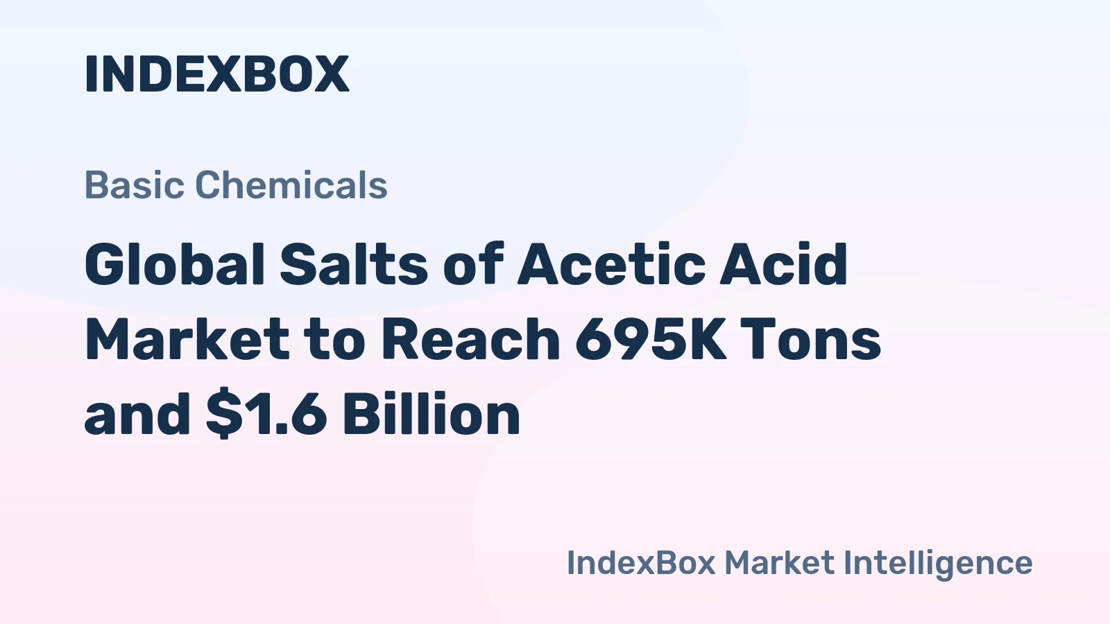 Global Salts of Acetic Acid Market to Reach 695K Tons and $1.6 Billion