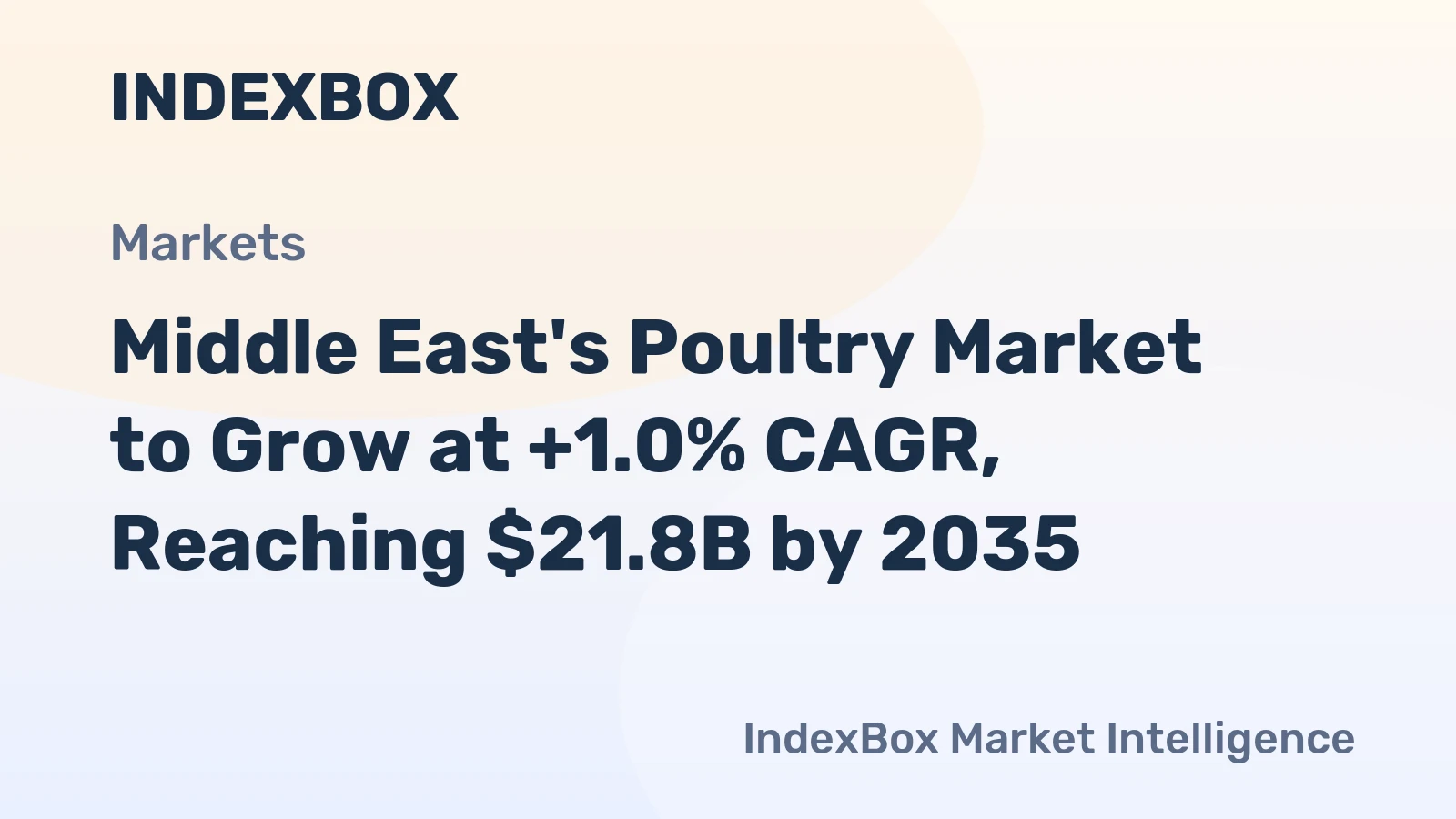 Middle East's Poultry Market to Grow at +1.0% CAGR, Reaching $21.8B by 2035