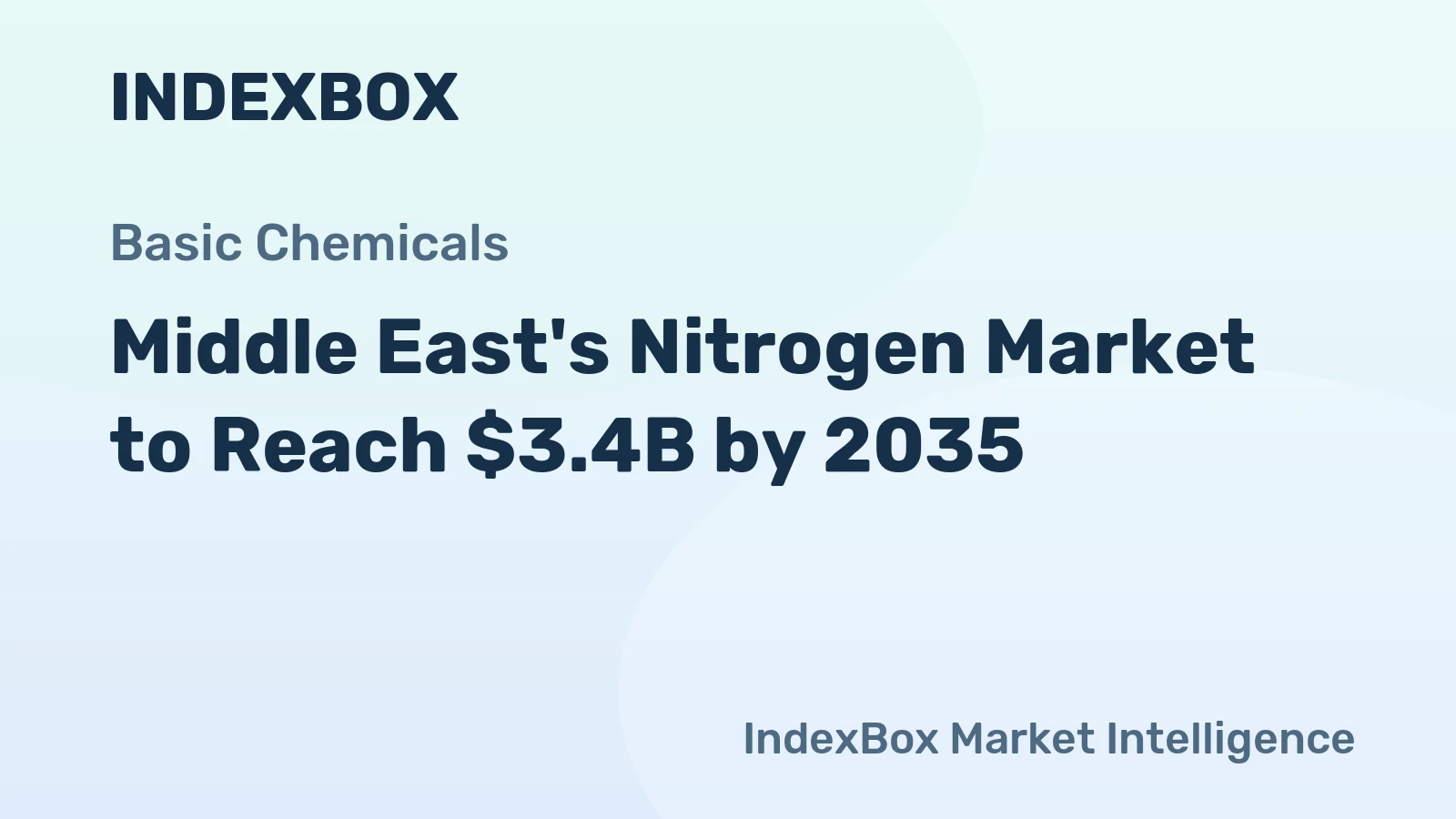 Middle East's Nitrogen Market to Reach $3.4B by 2035