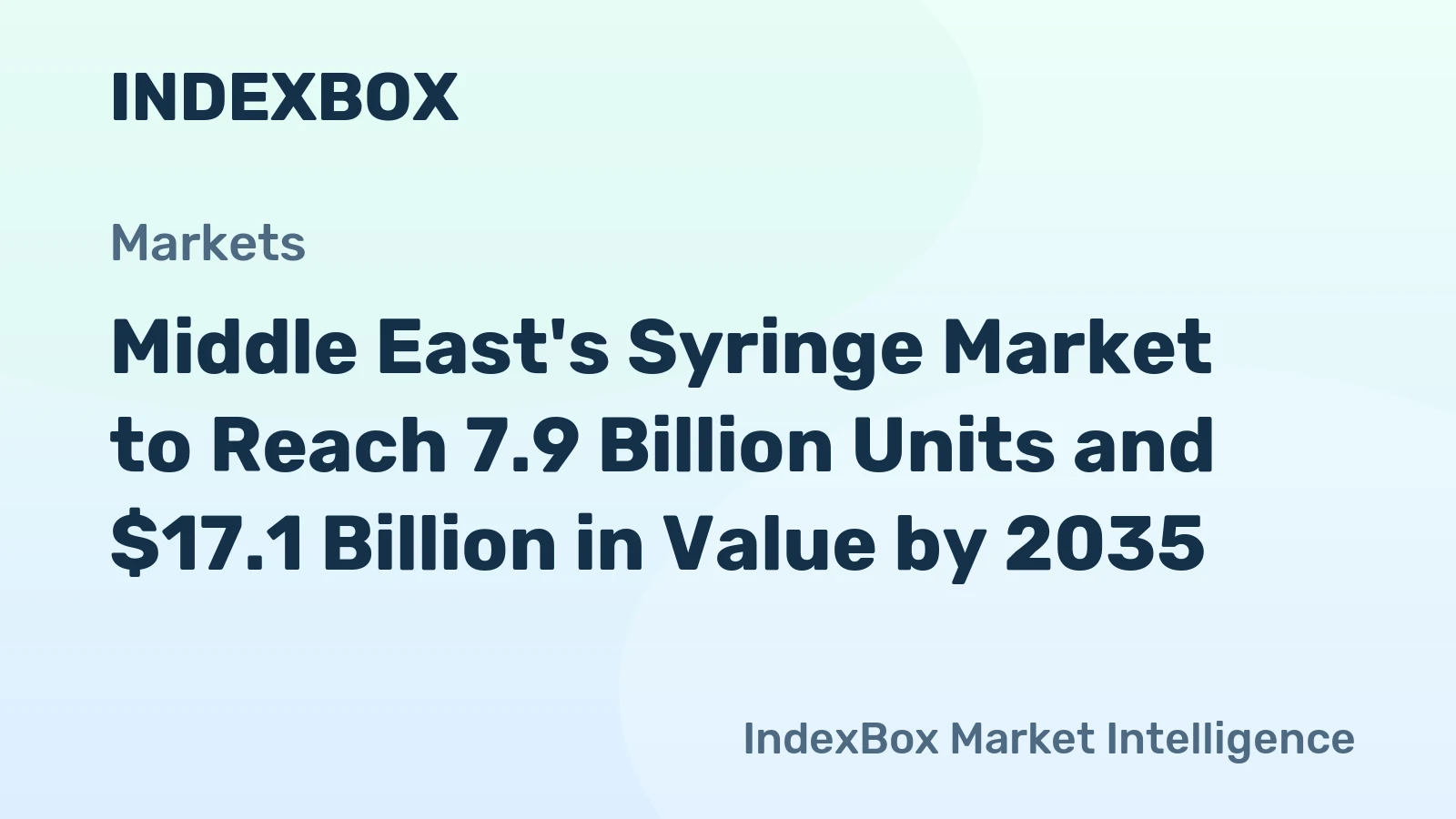 Middle East's Syringe Market to Reach 7.9 Billion Units and $17.1 Billion in Value by 2035