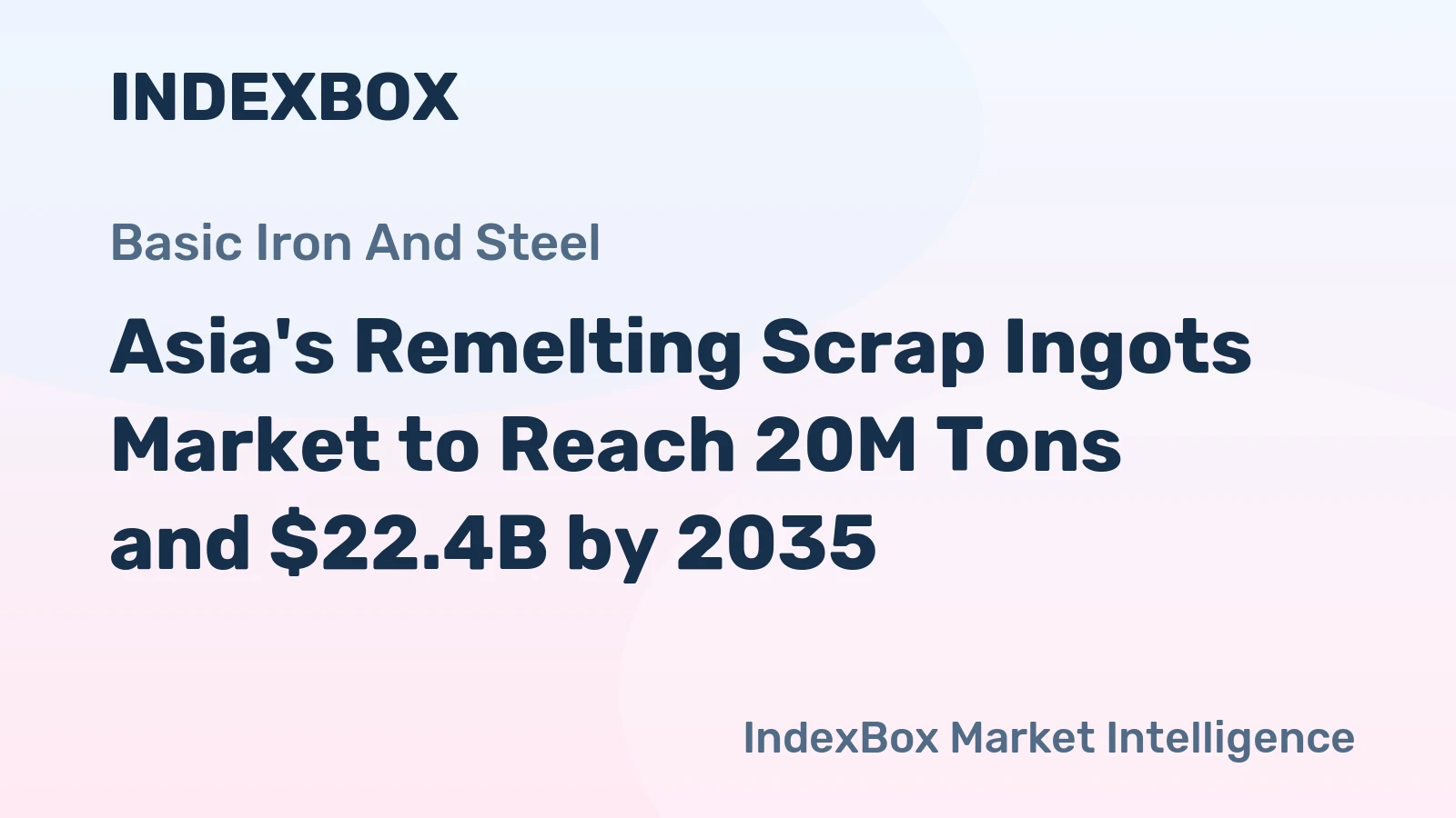 Asia's Remelting Scrap Ingots Market to Reach 20M Tons and $22.4B by 2035