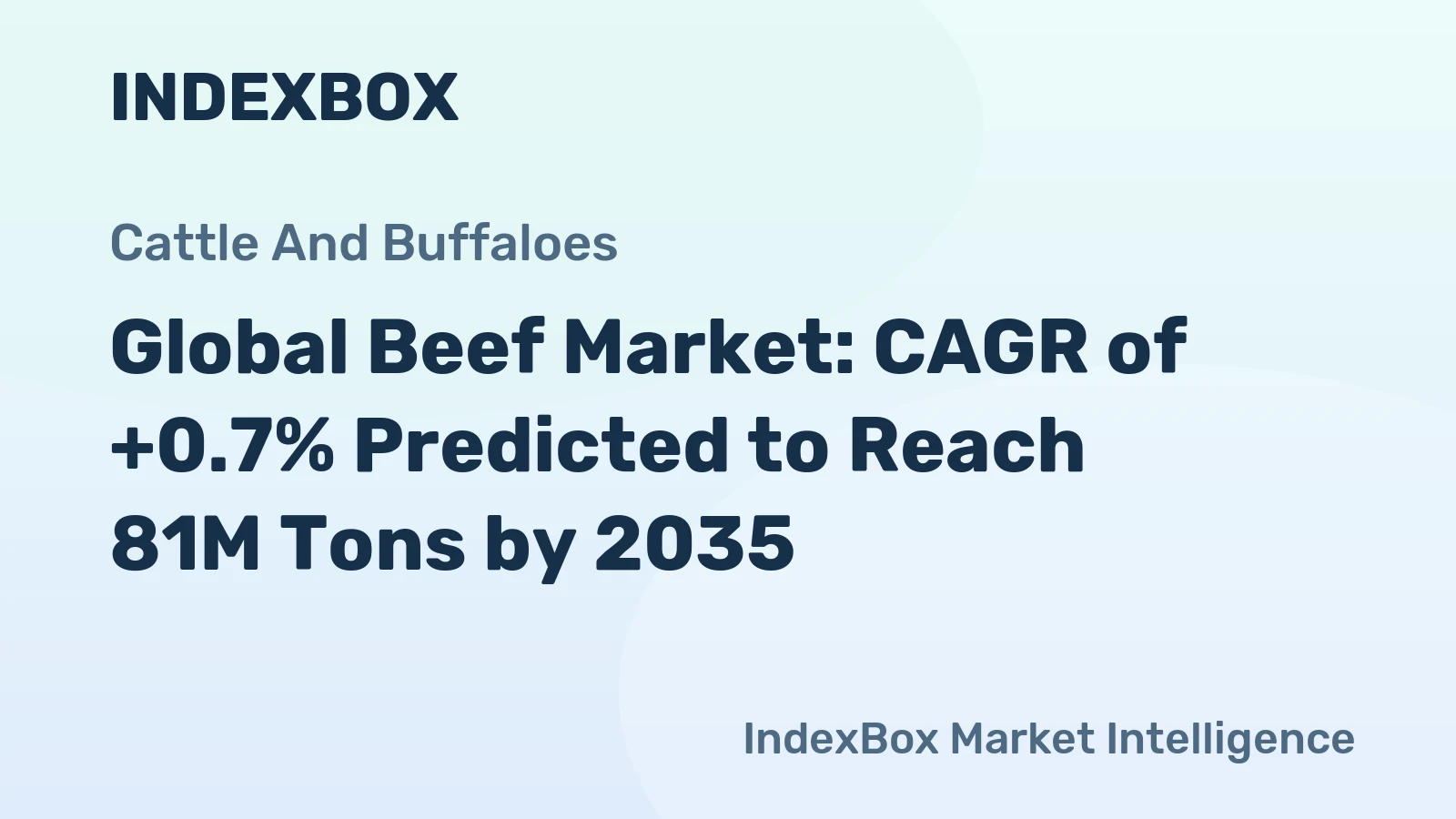Global Beef Market: CAGR of +0.7% Predicted to Reach 81M Tons by 2035