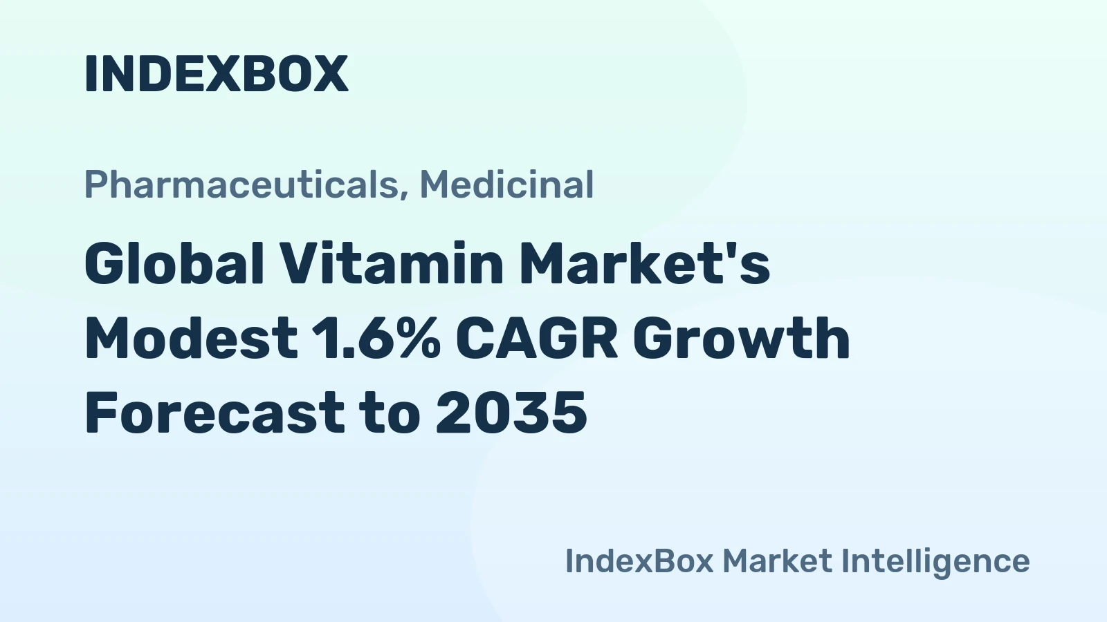 Global Vitamin Market's Modest 1.6% CAGR Growth Forecast to 2035