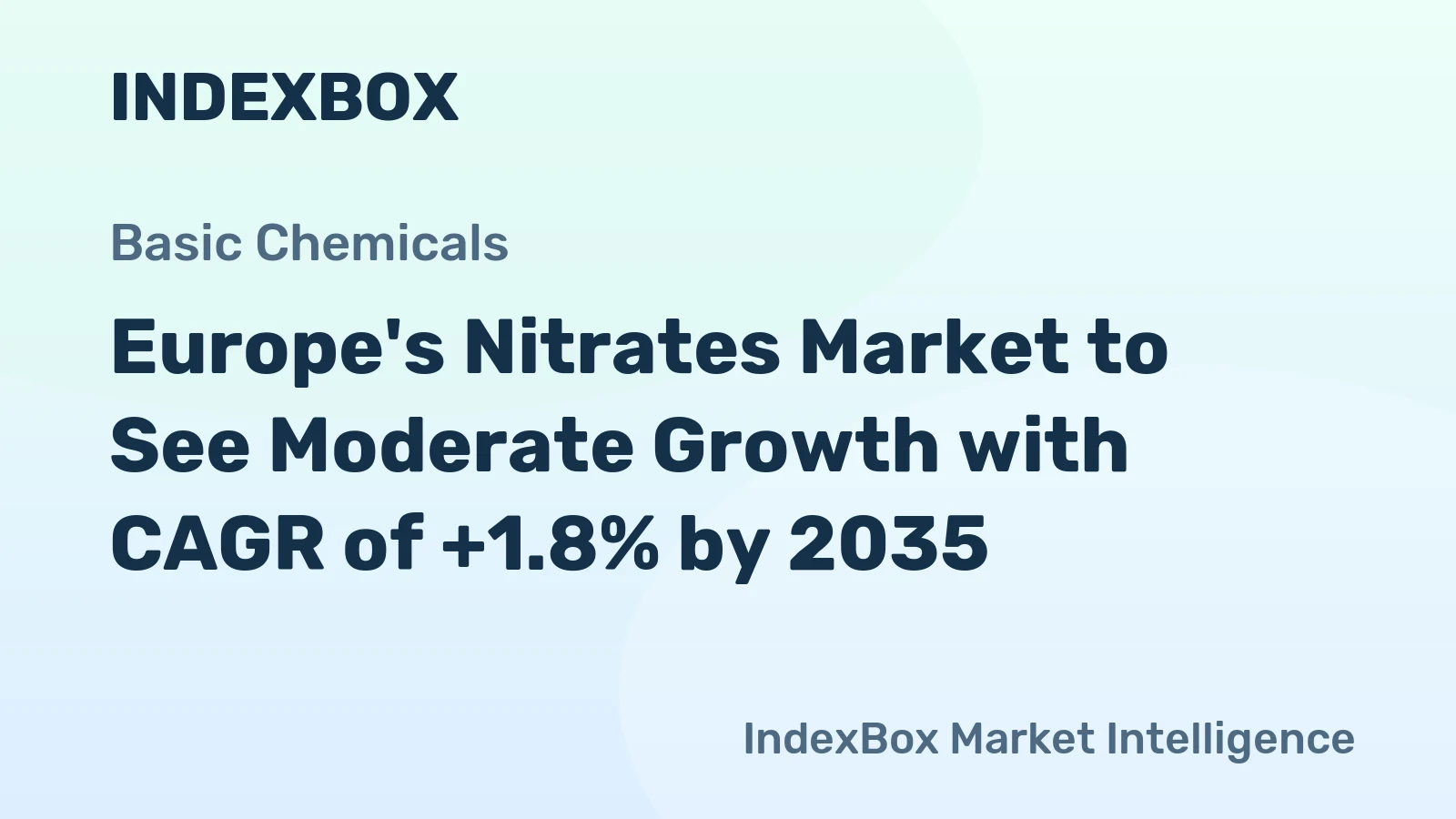 Europe's Nitrates Market to See Moderate Growth with CAGR of +1.8% by 2035