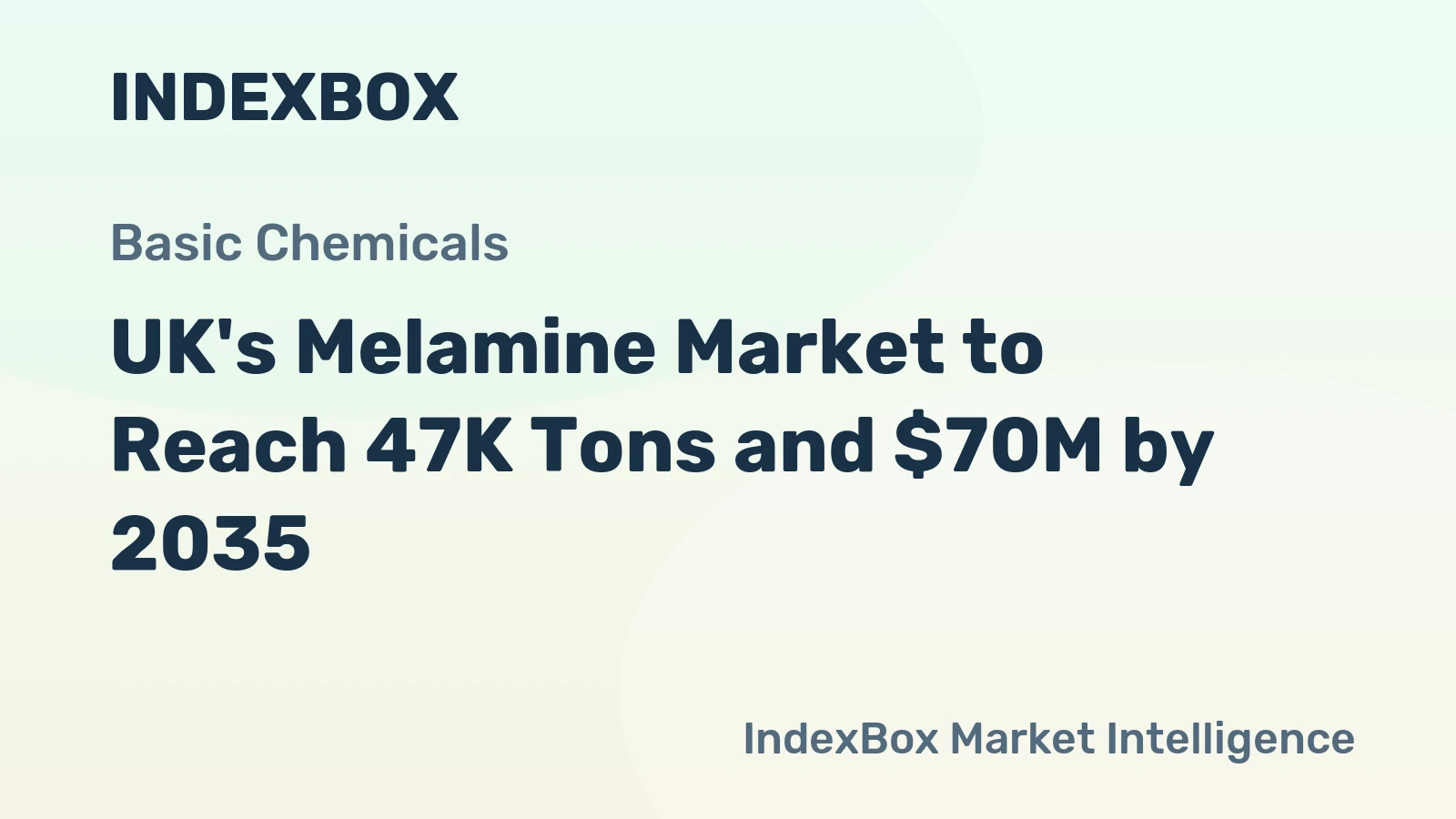 UK's Melamine Market to Reach 47K Tons and $70M by 2035