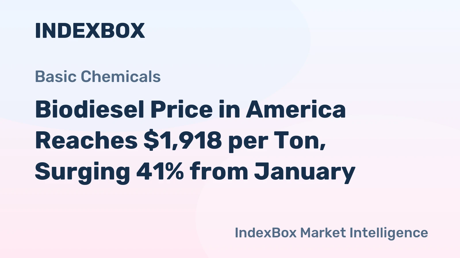Biodiesel Price in America Reaches $1,918 per Ton, Surging 41% from January