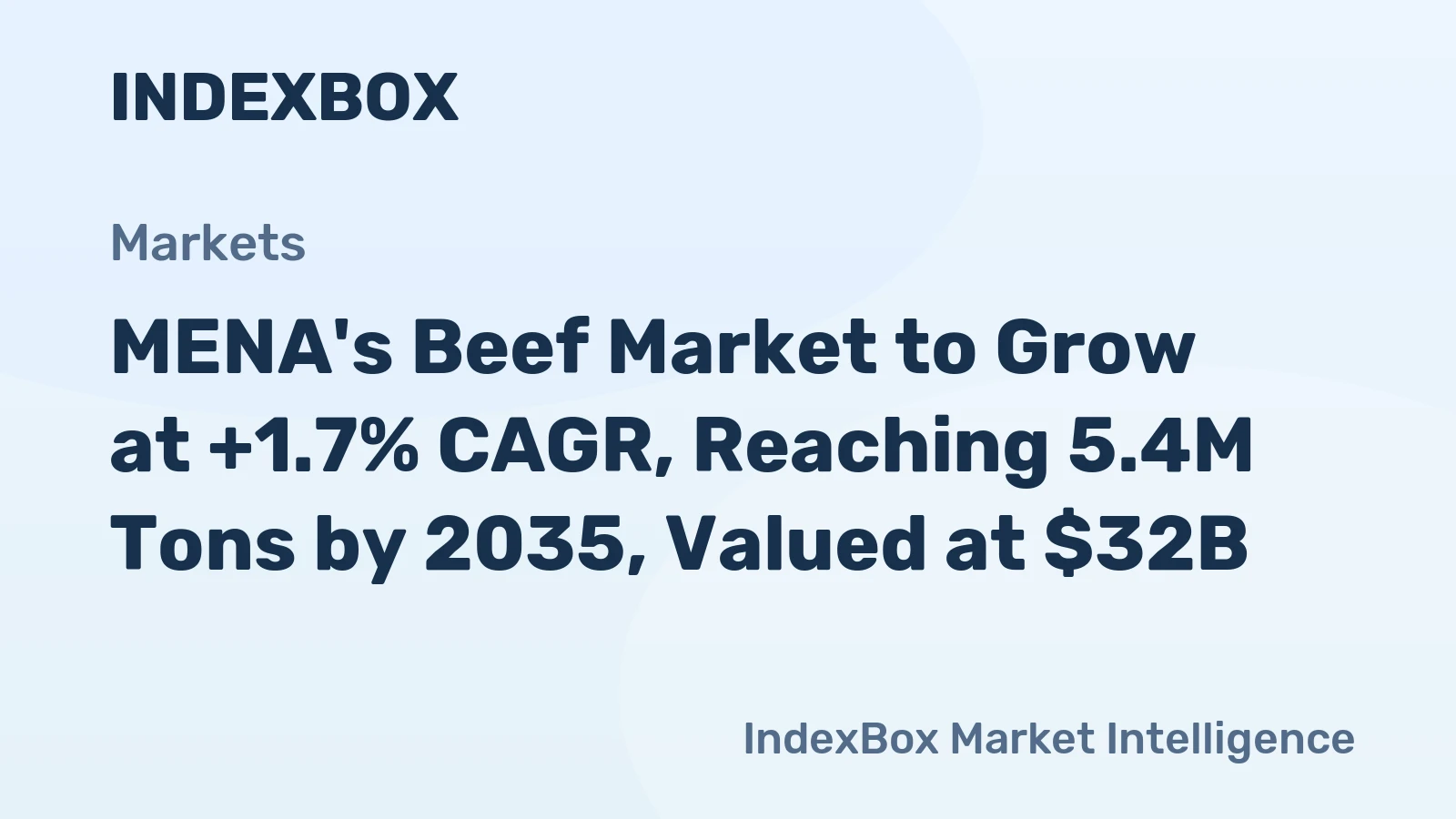 MENA's Beef Market to Grow at +1.7% CAGR, Reaching 5.4M Tons by 2035, Valued at $32B