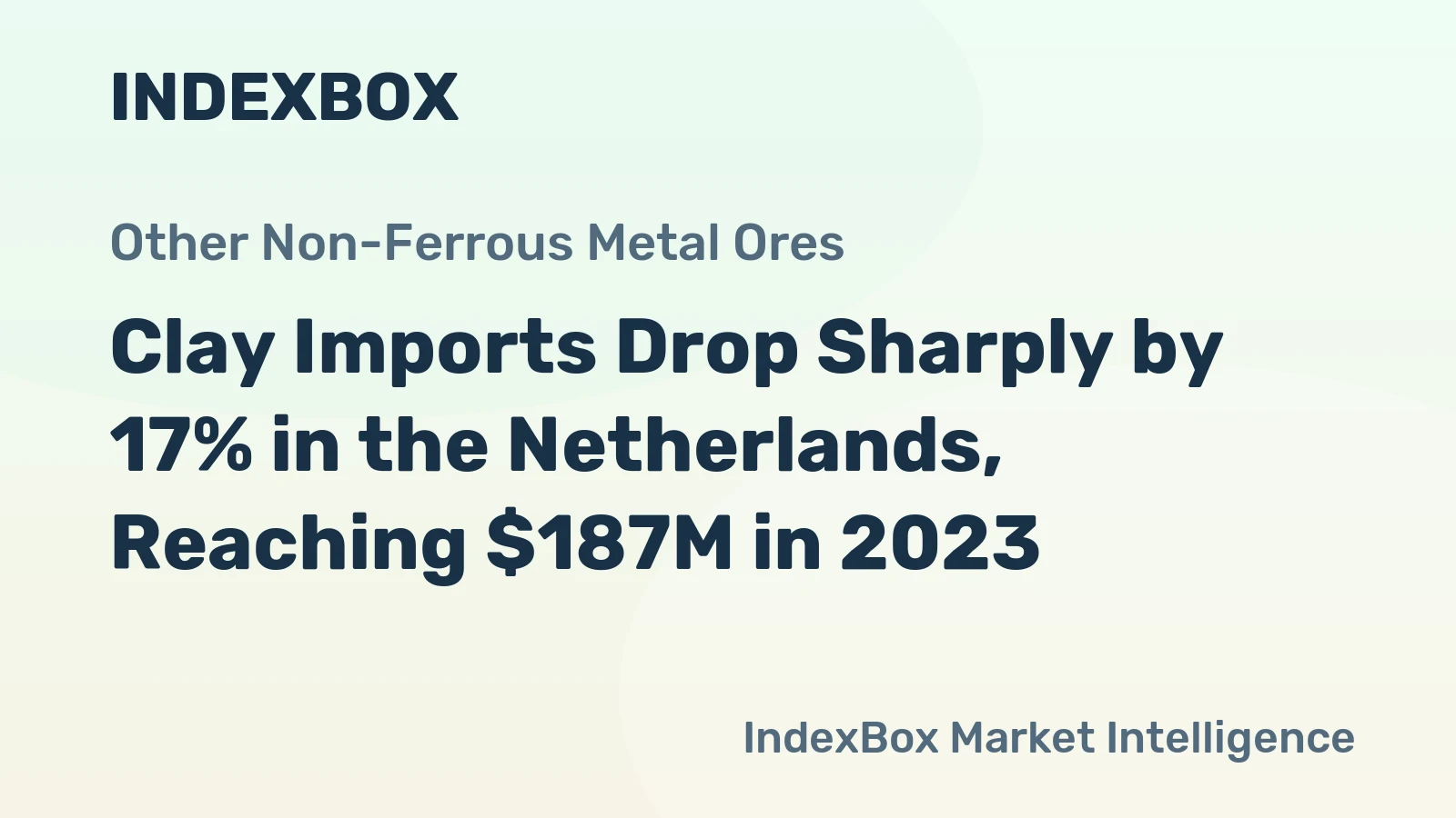 Clay Imports Drop Sharply by 17% in the Netherlands, Reaching $187M in 2023