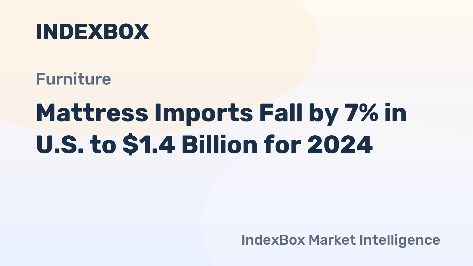 Mattress Imports Fall by 7% in U.S. to $1.4 Billion for 2024