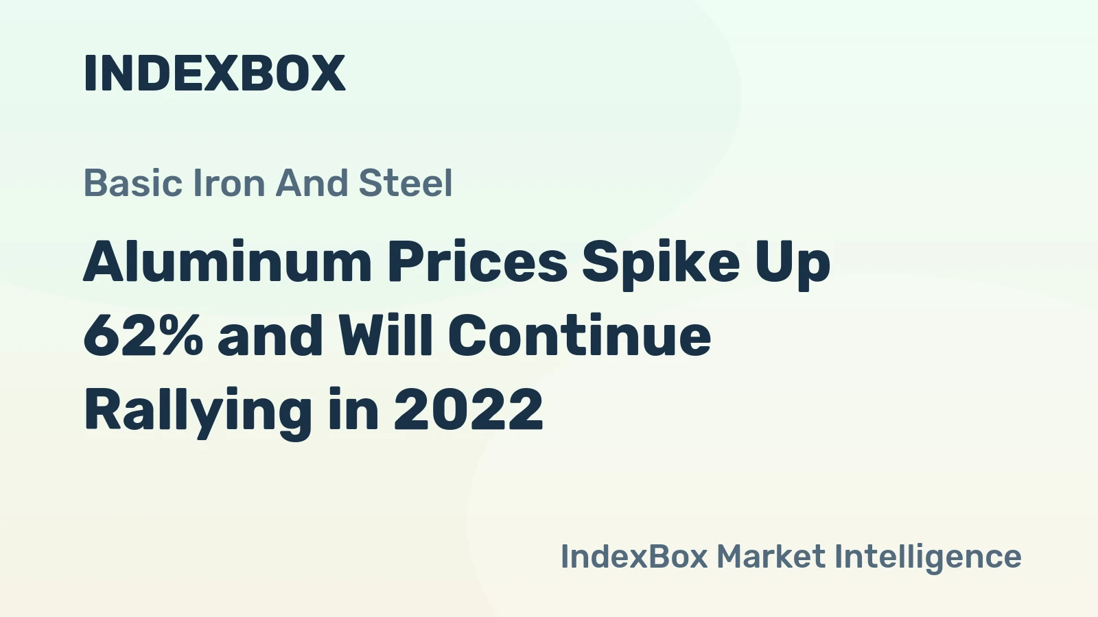 Aluminum Prices Spike Up 62% and Will Continue Rallying in 2022