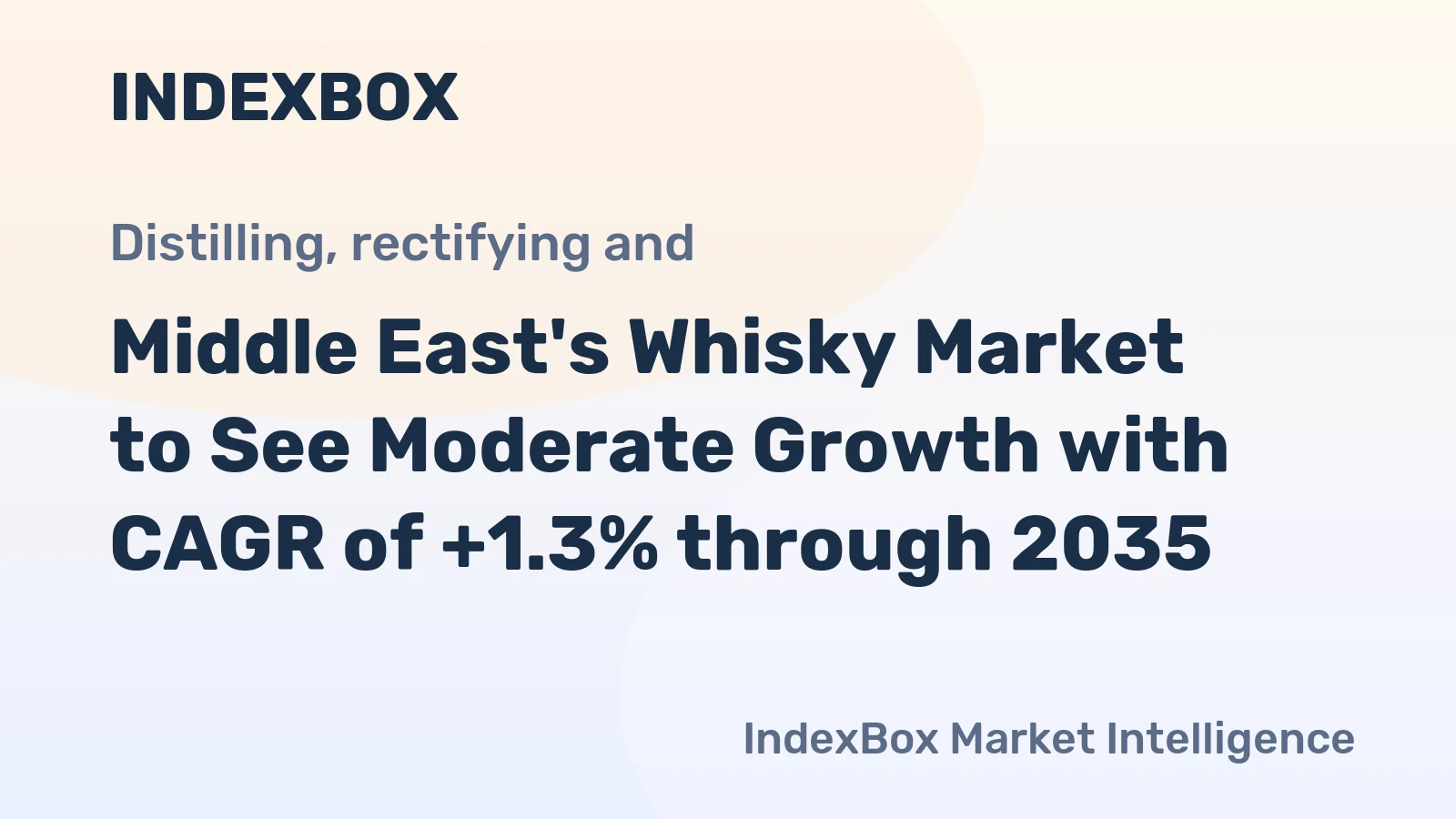 Middle East's Whisky Market to See Moderate Growth with CAGR of +1.3% through 2035