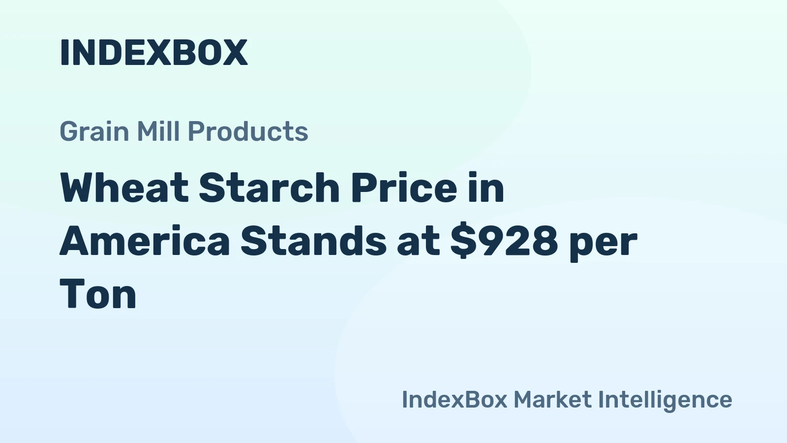 Wheat Starch Price in America Stands at $928 per Ton