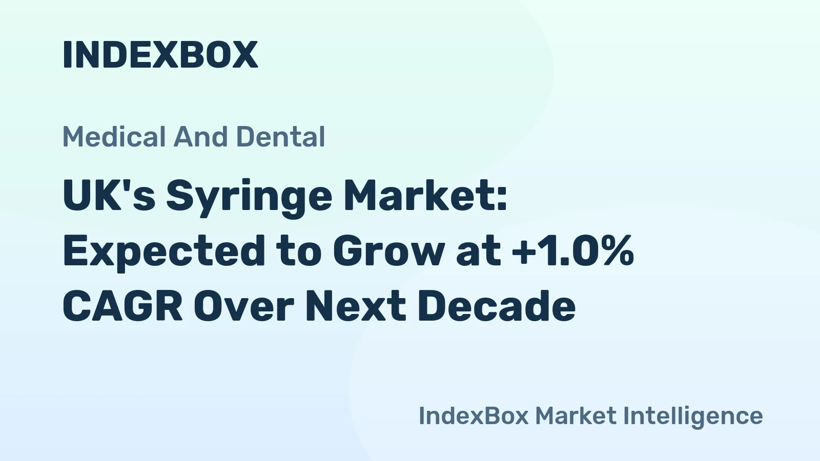 UK's Syringe Market: Expected to Grow at +1.0% CAGR Over Next Decade