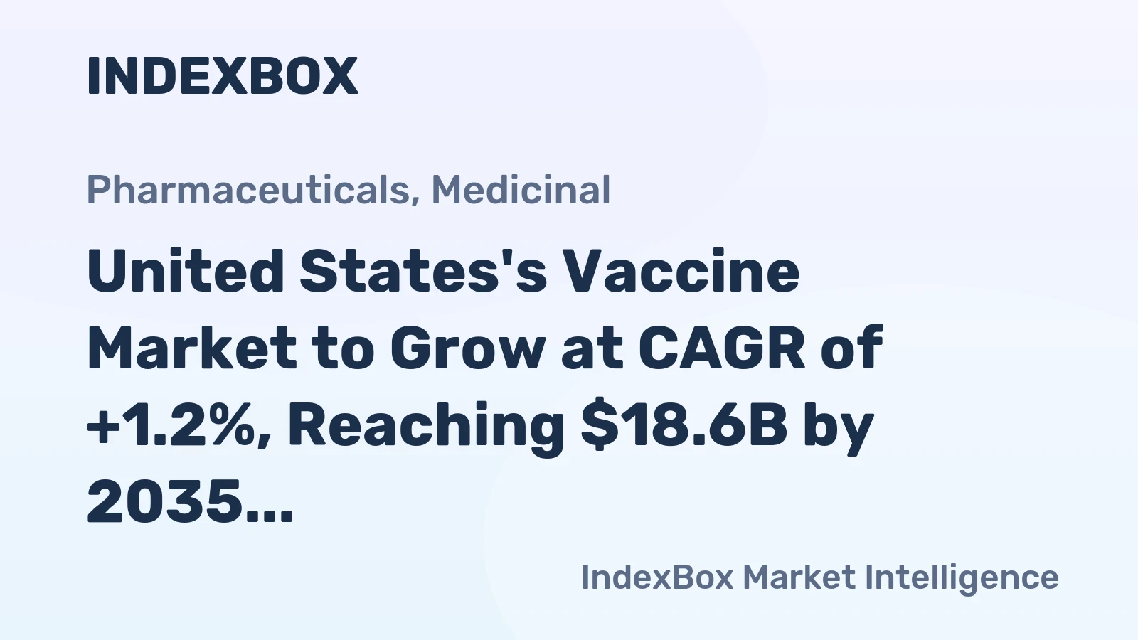 United States's Vaccine Market to Grow at CAGR of +1.2%, Reaching $18.6B by 2035