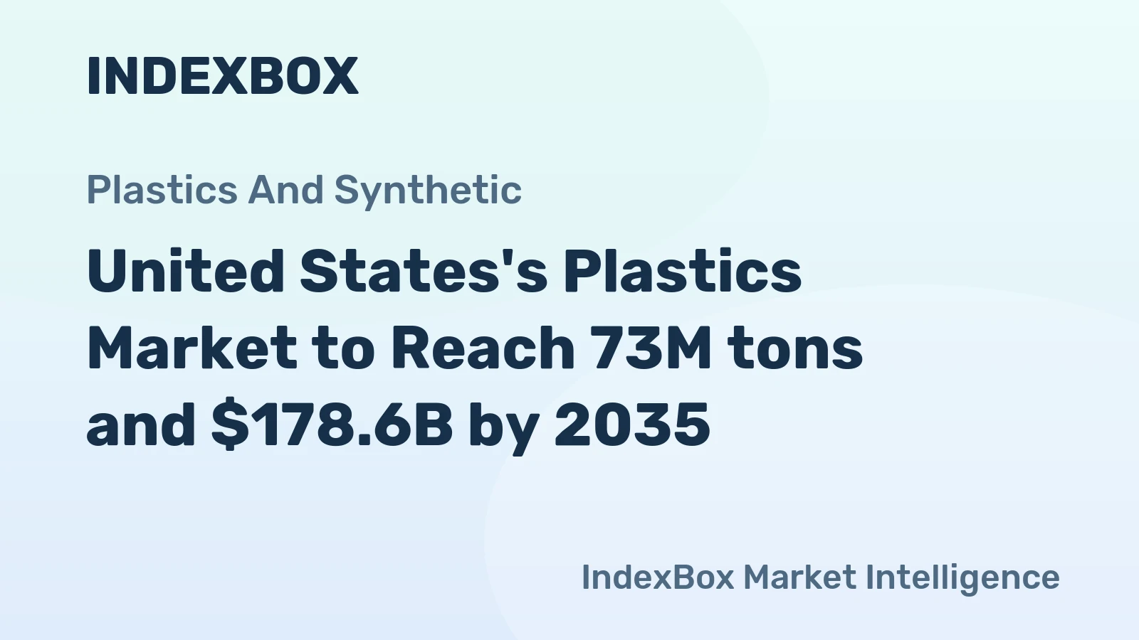 United States's Plastics Market to Reach 73M tons and $178.6B by 2035