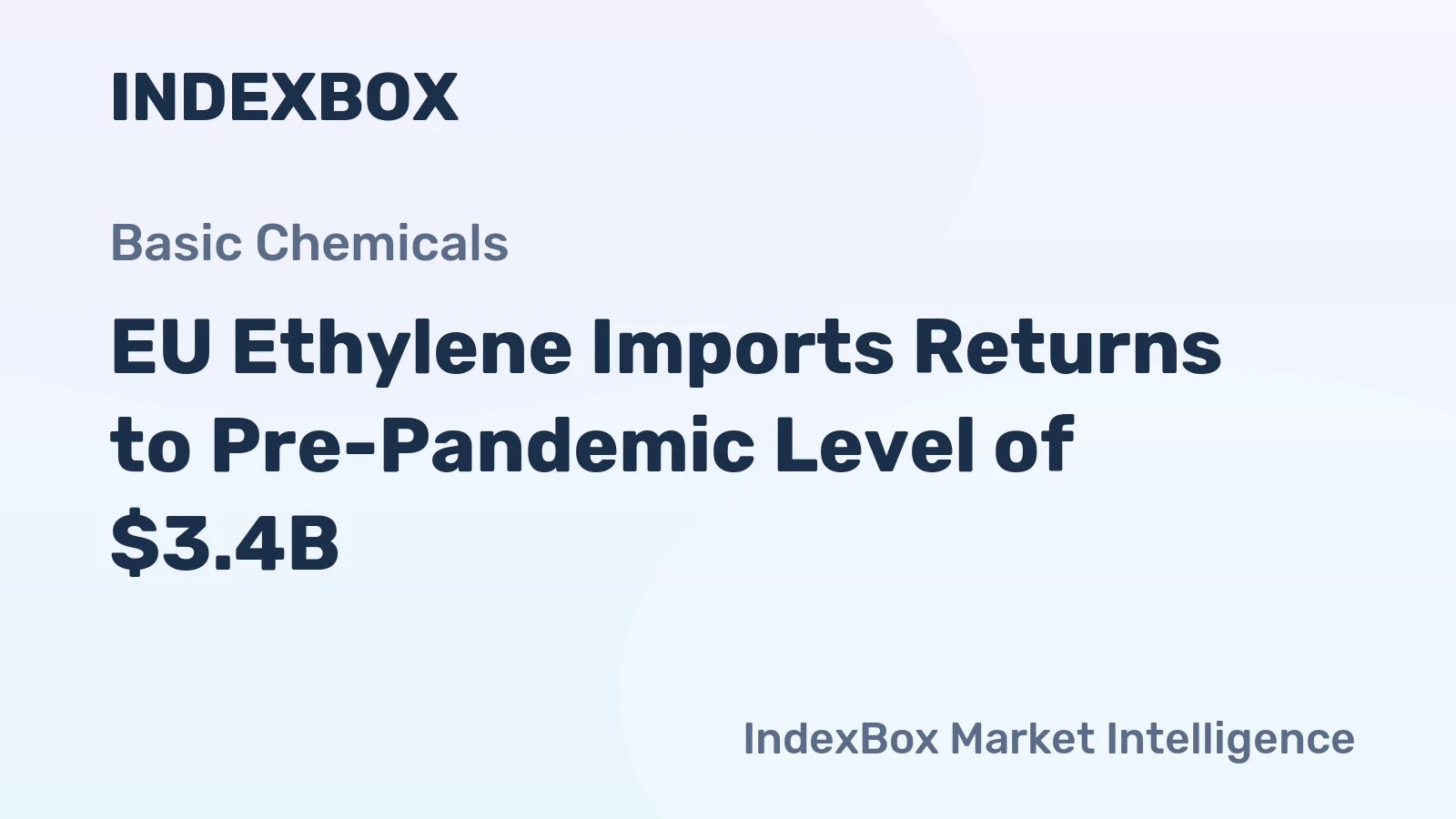 EU Ethylene Imports Returns to Pre-Pandemic Level of $3.4B