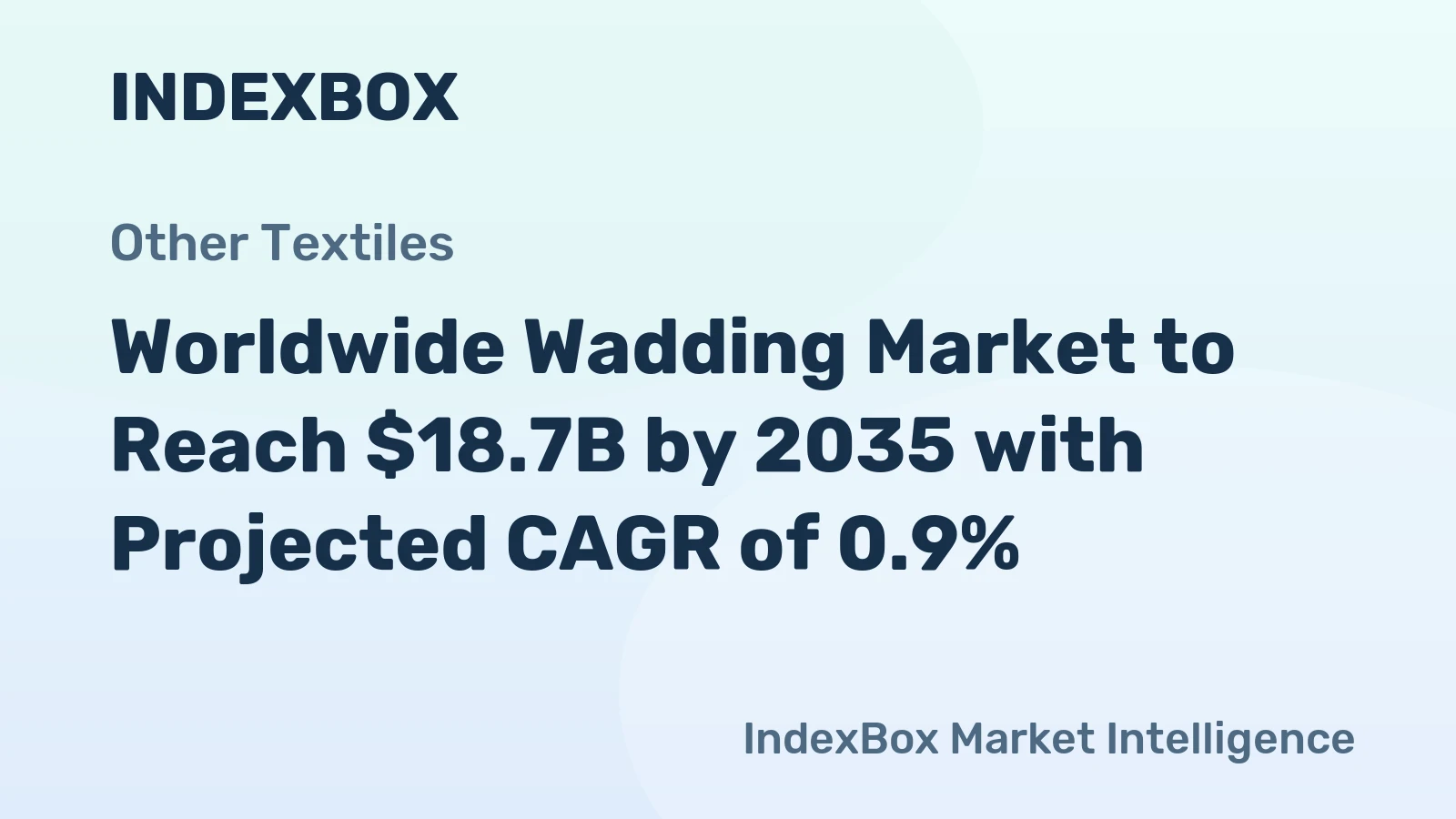 Worldwide Wadding Market to Reach $18.7B by 2035 with Projected CAGR of 0.9%