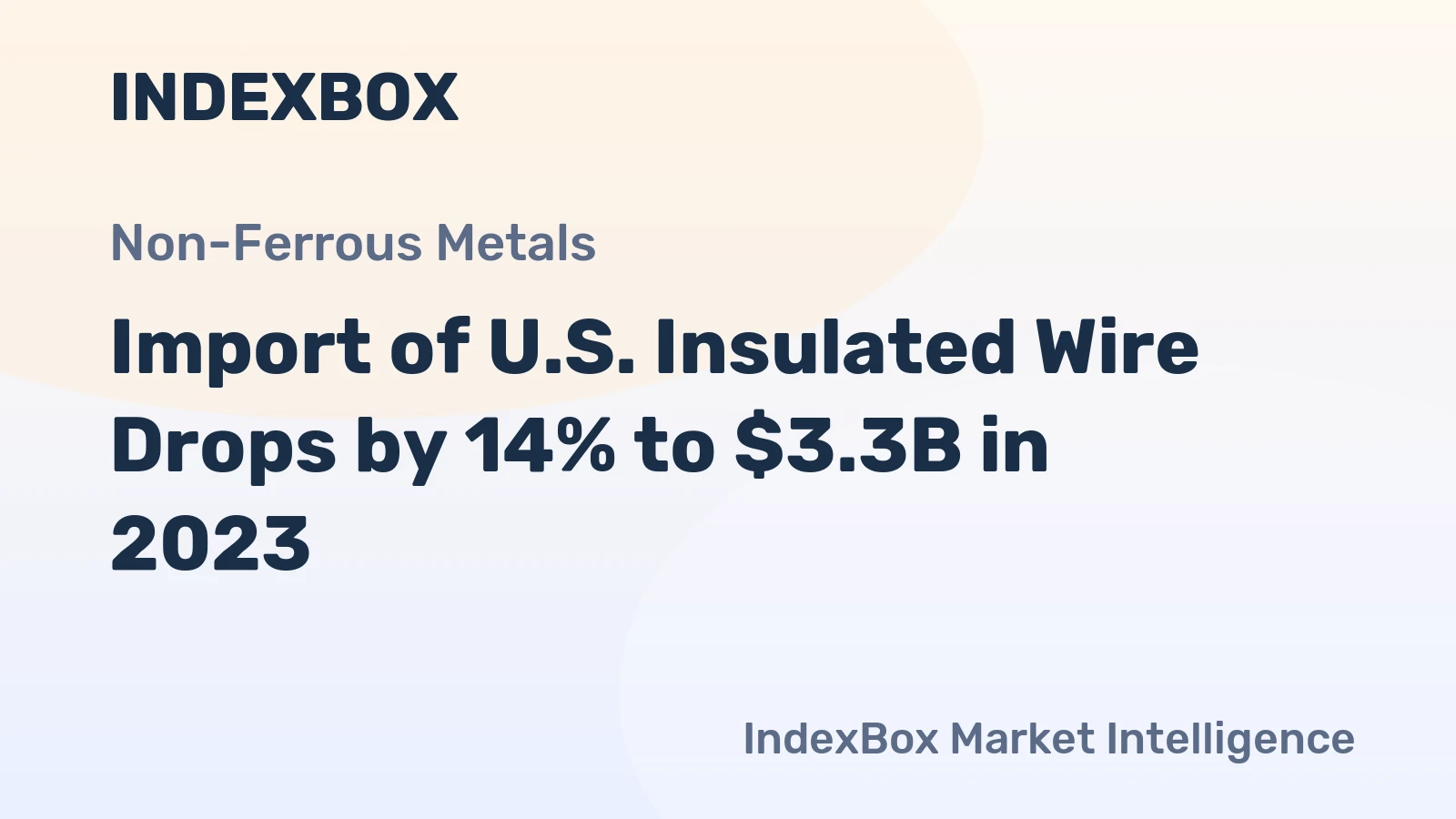 Import of U.S. Insulated Wire Drops by 14% to $3.3B in 2023