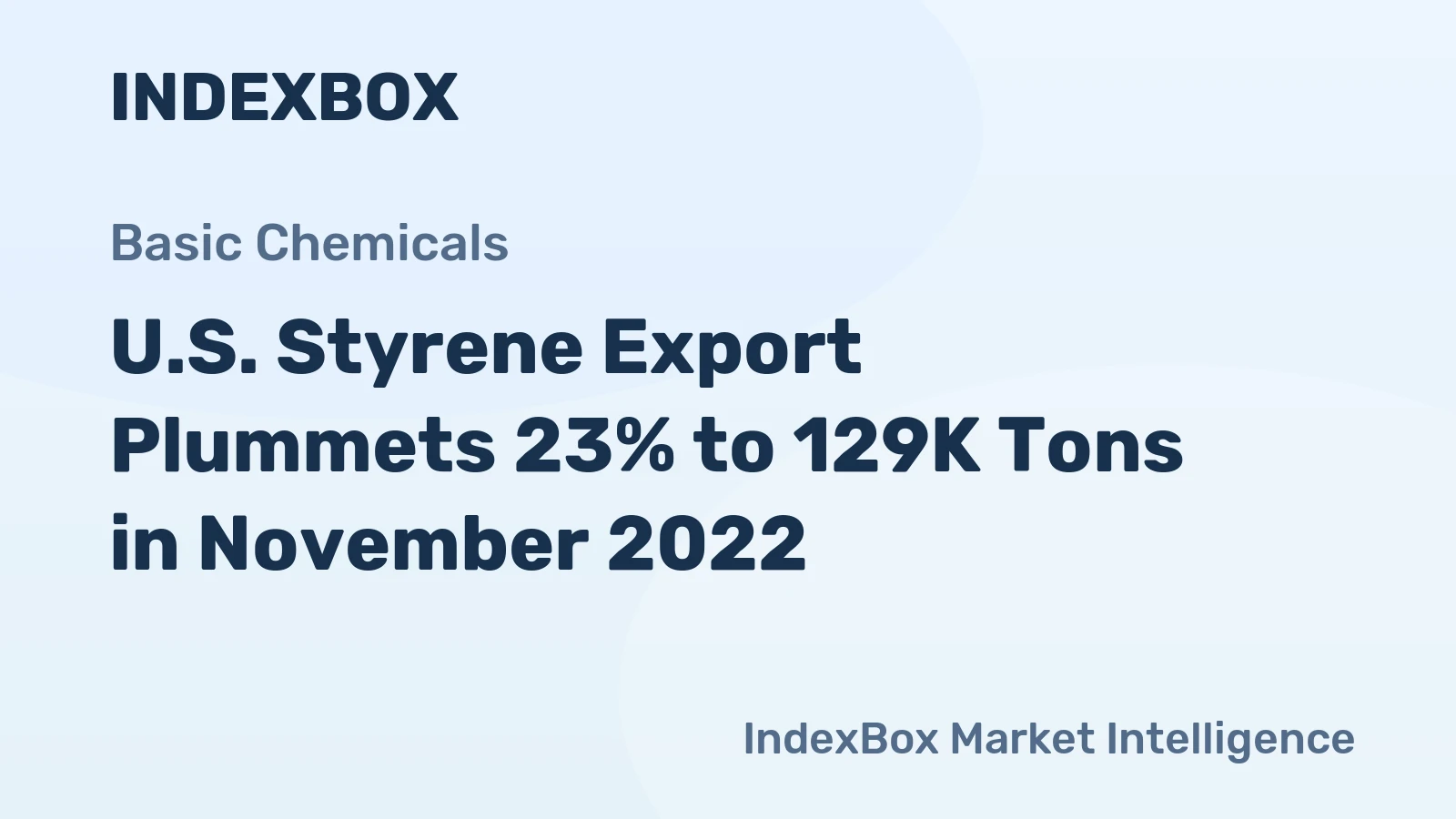 U.S. Styrene Export Plummets 23% to 129K Tons in November 2022