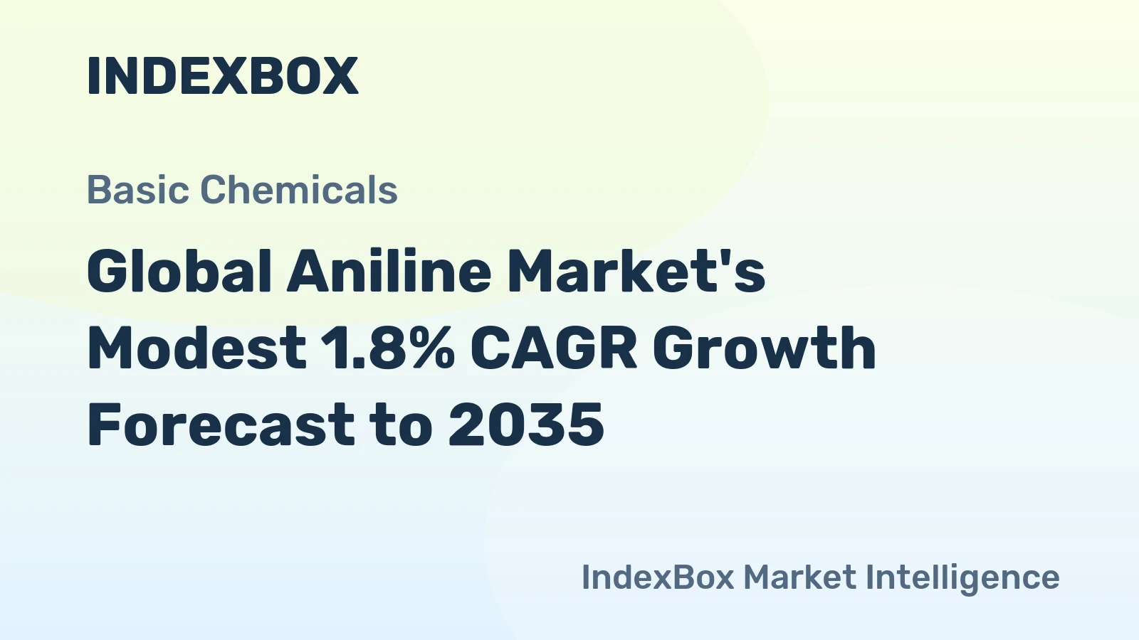Global Aniline Market's Modest 1.8% CAGR Growth Forecast to 2035