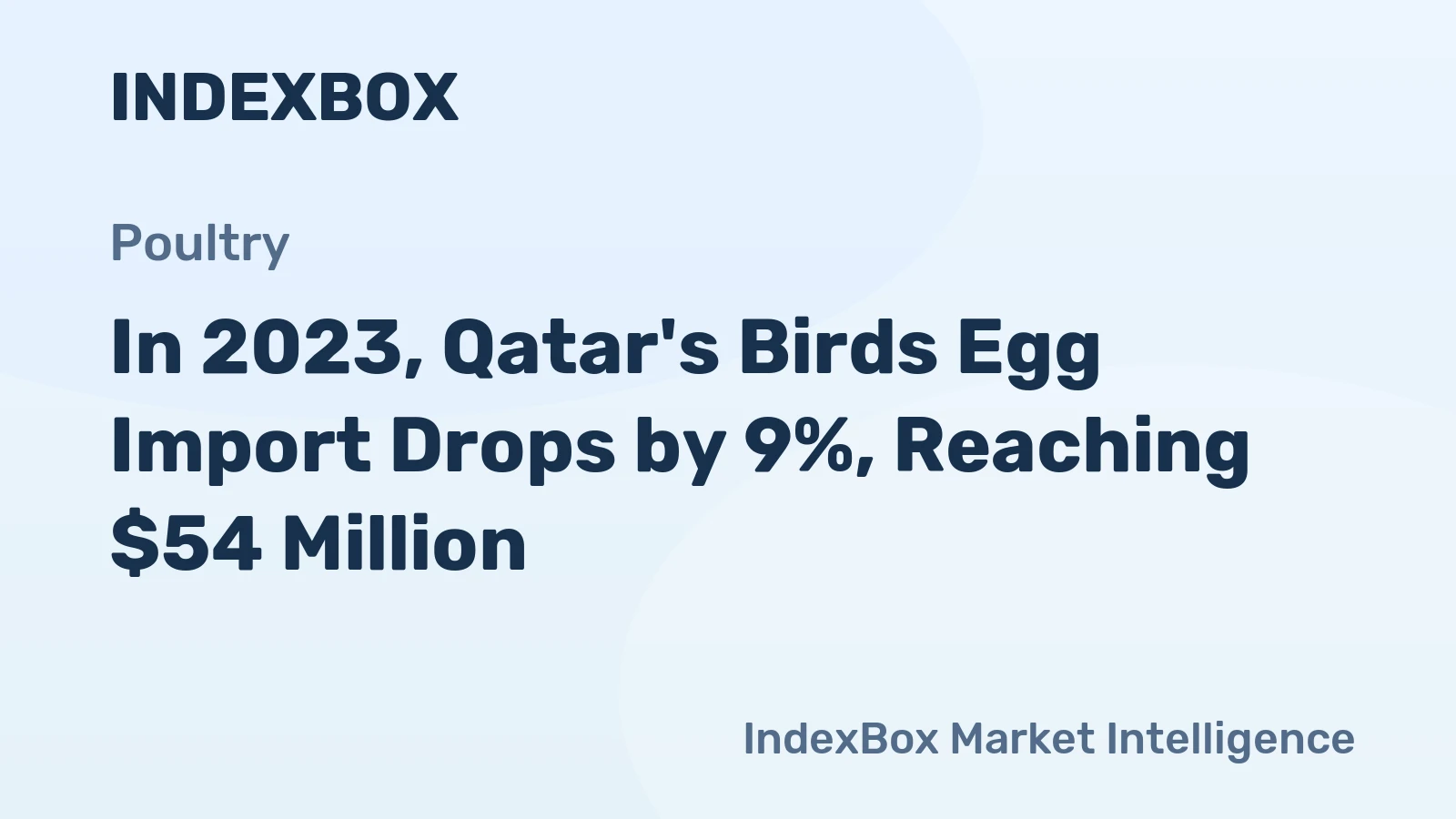 In 2023, Qatar's Birds Egg Import Drops by 9%, Reaching $54 Million.