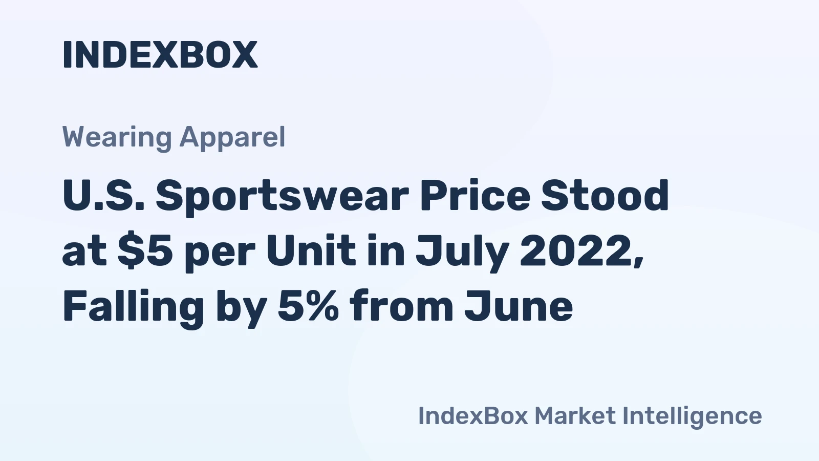 U.S. Sportswear Price Stood at $5 per Unit in July 2022, Falling by 5% from June