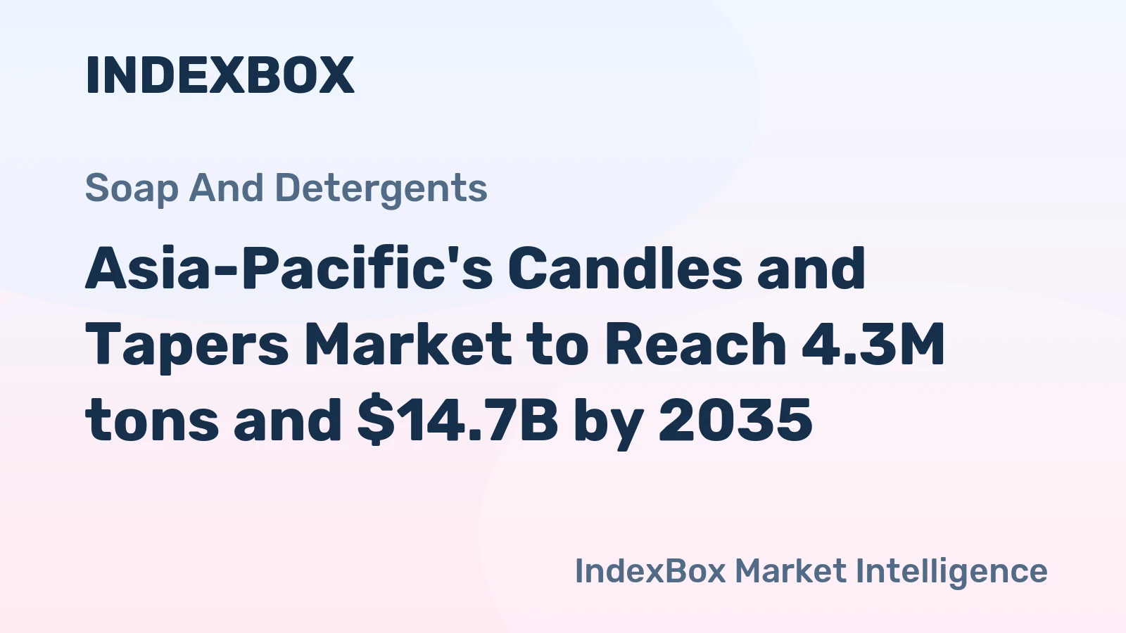 Asia-Pacific's Candles and Tapers Market to Reach 4.3M tons and $14.7B by 2035