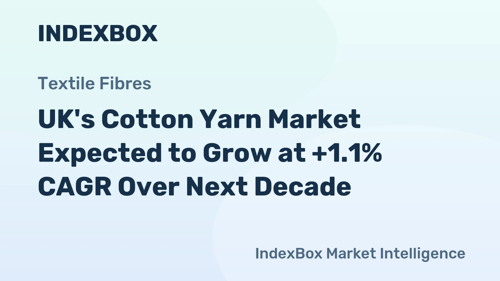 UK's Cotton Yarn Market Expected to Grow at +1.1% CAGR Over Next Decade