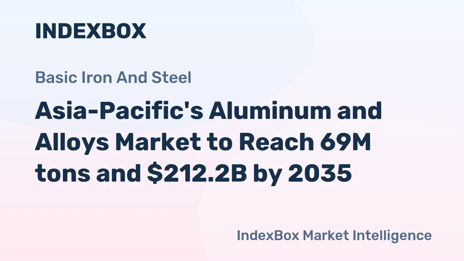 Asia-Pacific's Aluminum and Alloys Market to Reach 69M tons and $212.2B by 2035