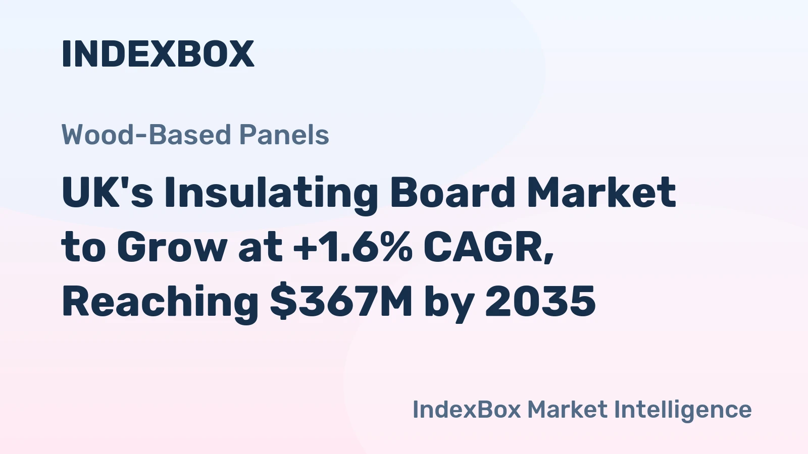 UK's Insulating Board Market to Grow at +1.6% CAGR, Reaching $367M by 2035