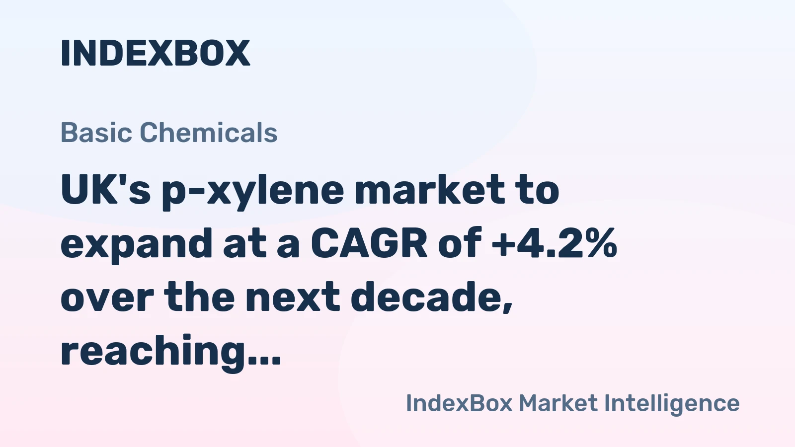 UK's p-xylene market to expand at a CAGR of +4.2% over the next decade, reaching 277K tons by 2035.