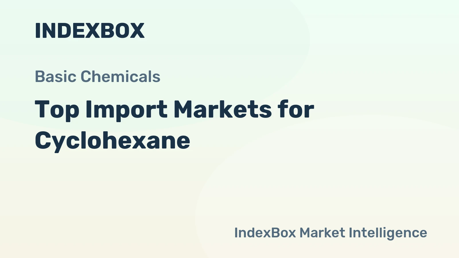 Top Import Markets for Cyclohexane