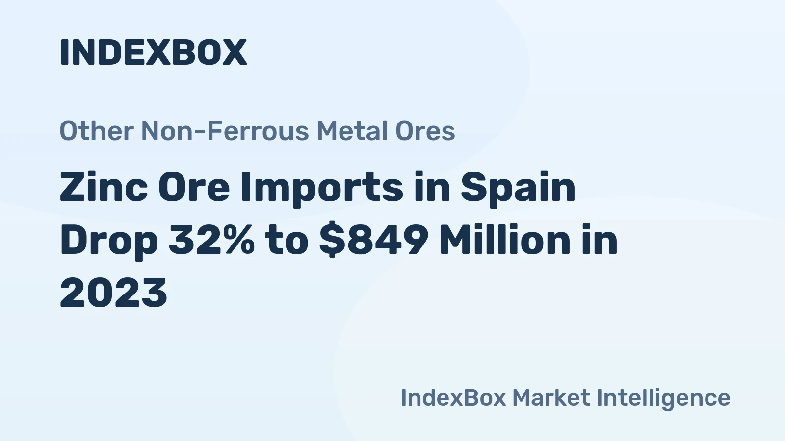 Zinc Ore Imports in Spain Drop 32% to $849 Million in 2023