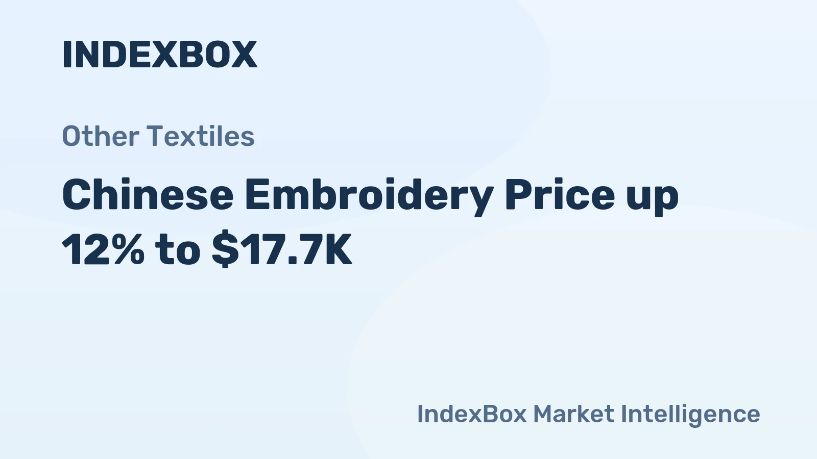 Chinese Embroidery Price up 12% to $17.7K