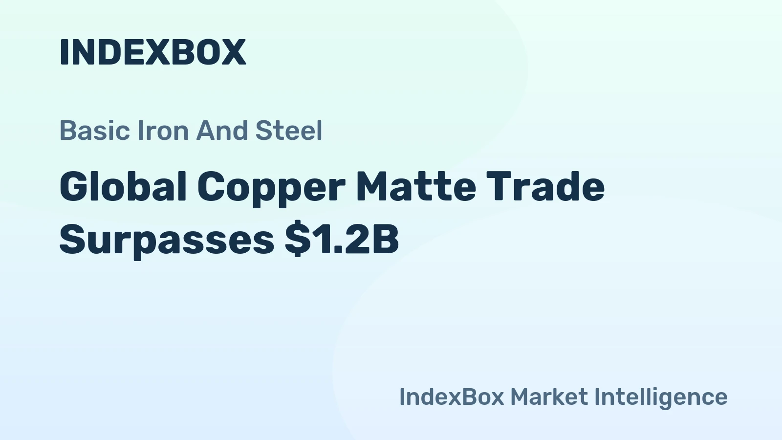Global Copper Matte Trade Surpasses $1.2B