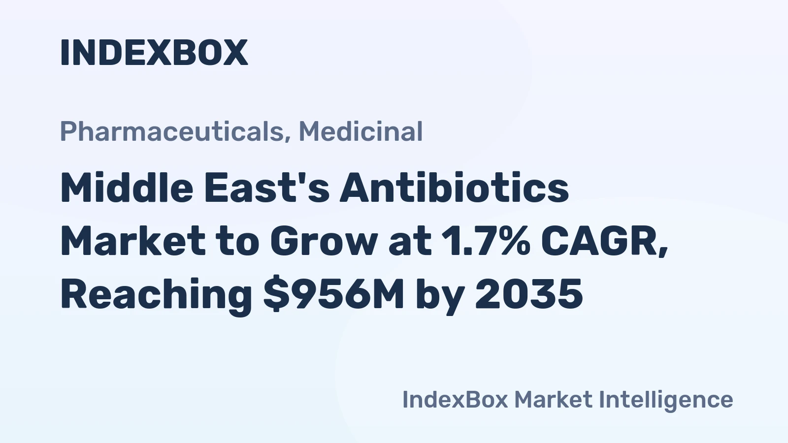 Middle East's Antibiotics Market to Grow at 1.7% CAGR, Reaching $956M by 2035