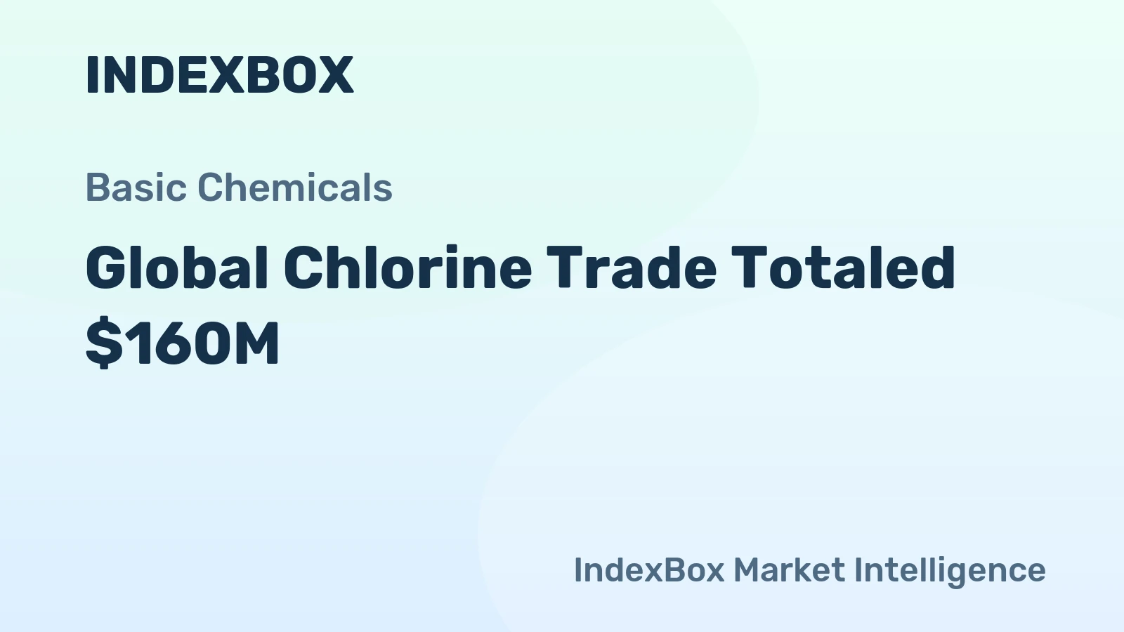 Global Chlorine Trade Totaled $160M