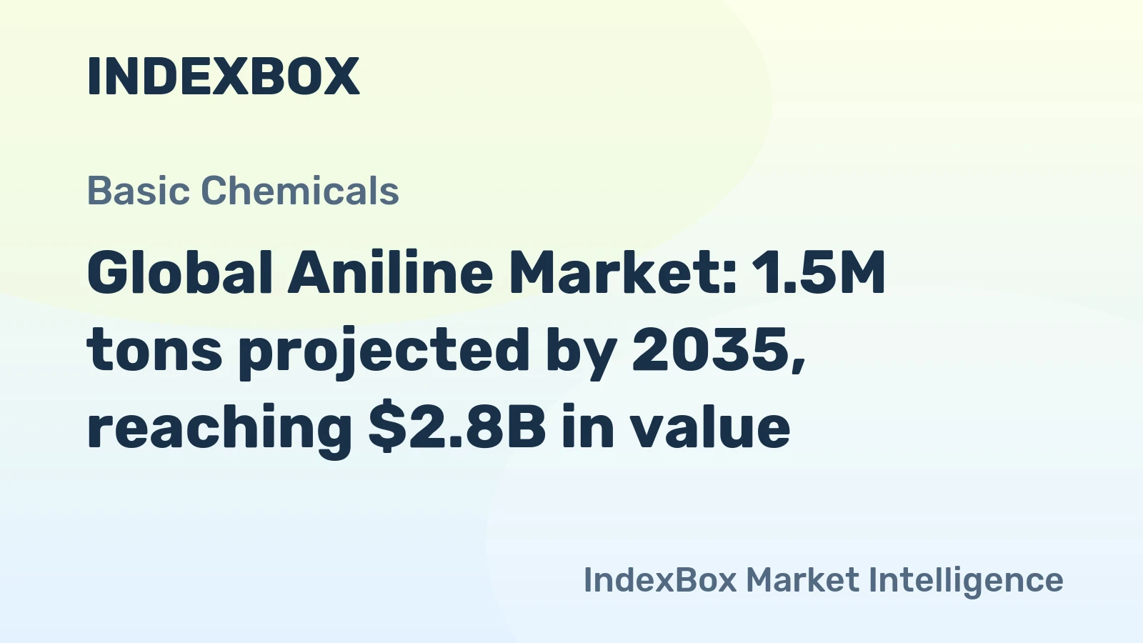 Global Aniline Market: 1.5M tons projected by 2035, reaching $2.8B in value
