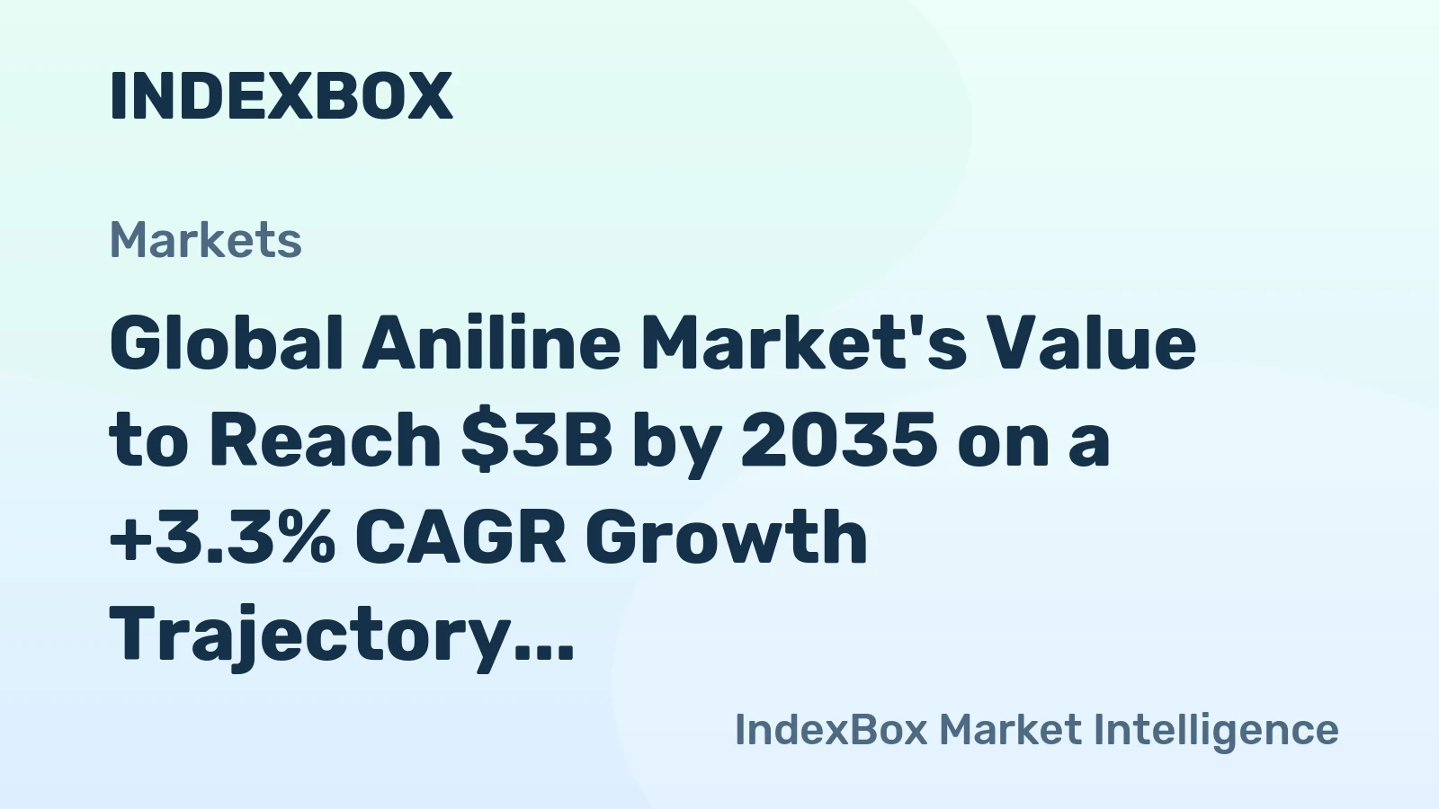 Global Aniline Market's Value to Reach $3B by 2035 on a +3.3% CAGR Growth Trajectory
