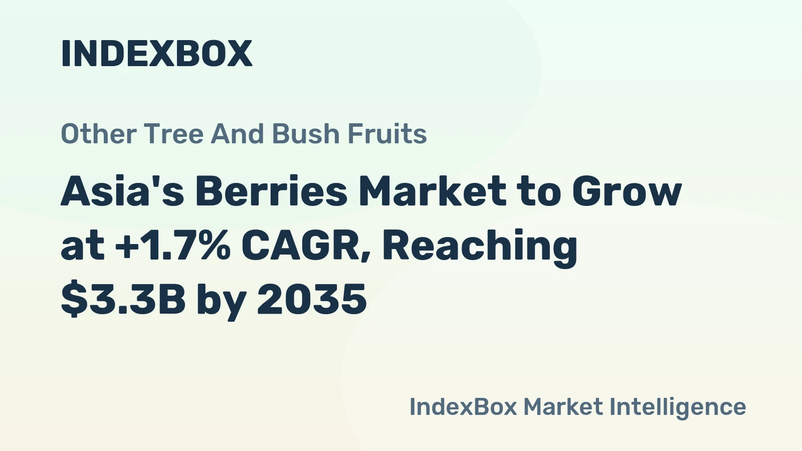 Asia's Berries Market to Grow at +1.7% CAGR, Reaching $3.3B by 2035
