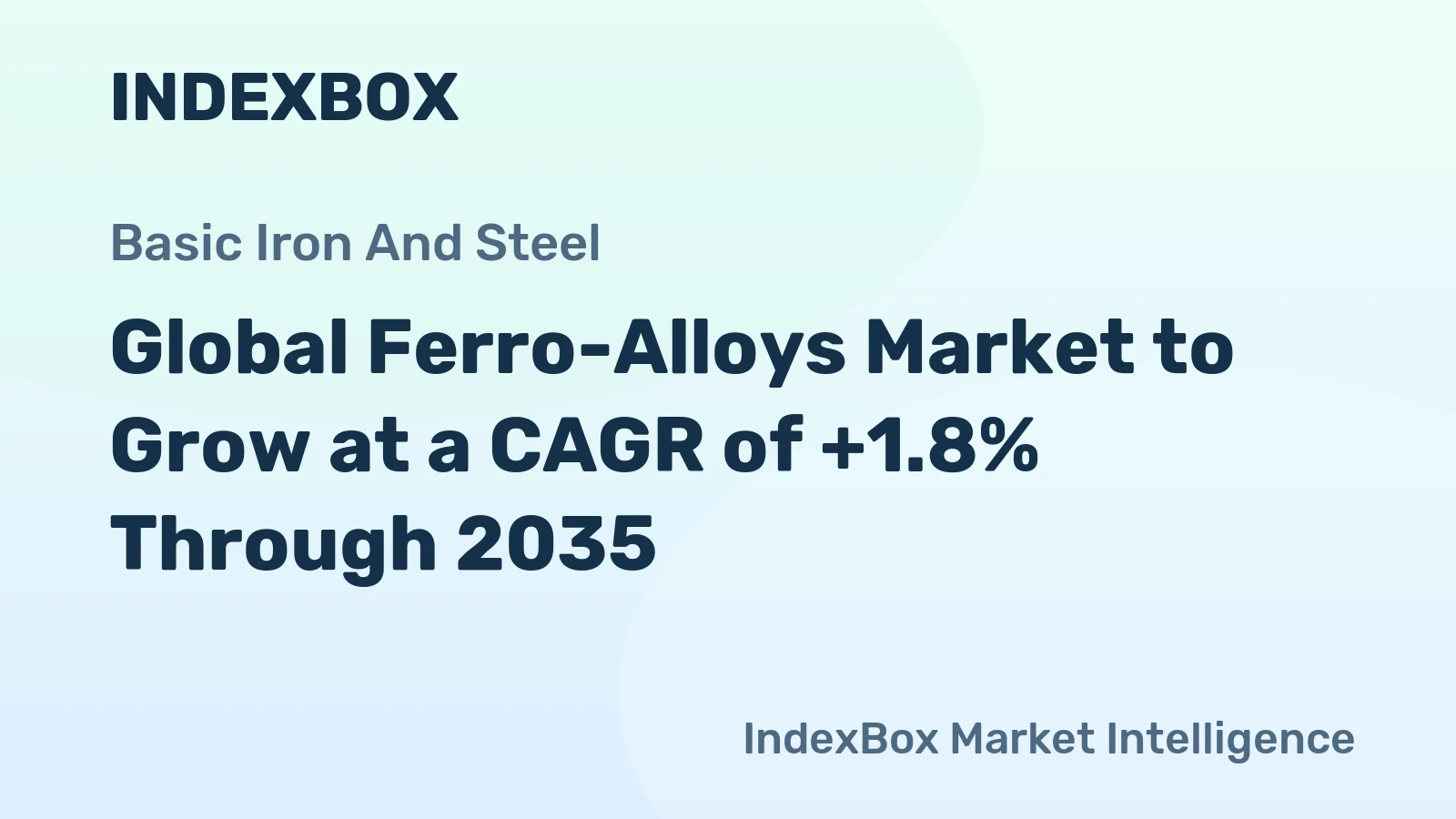 Global Ferro-Alloys Market to Grow at a CAGR of +1.8% Through 2035