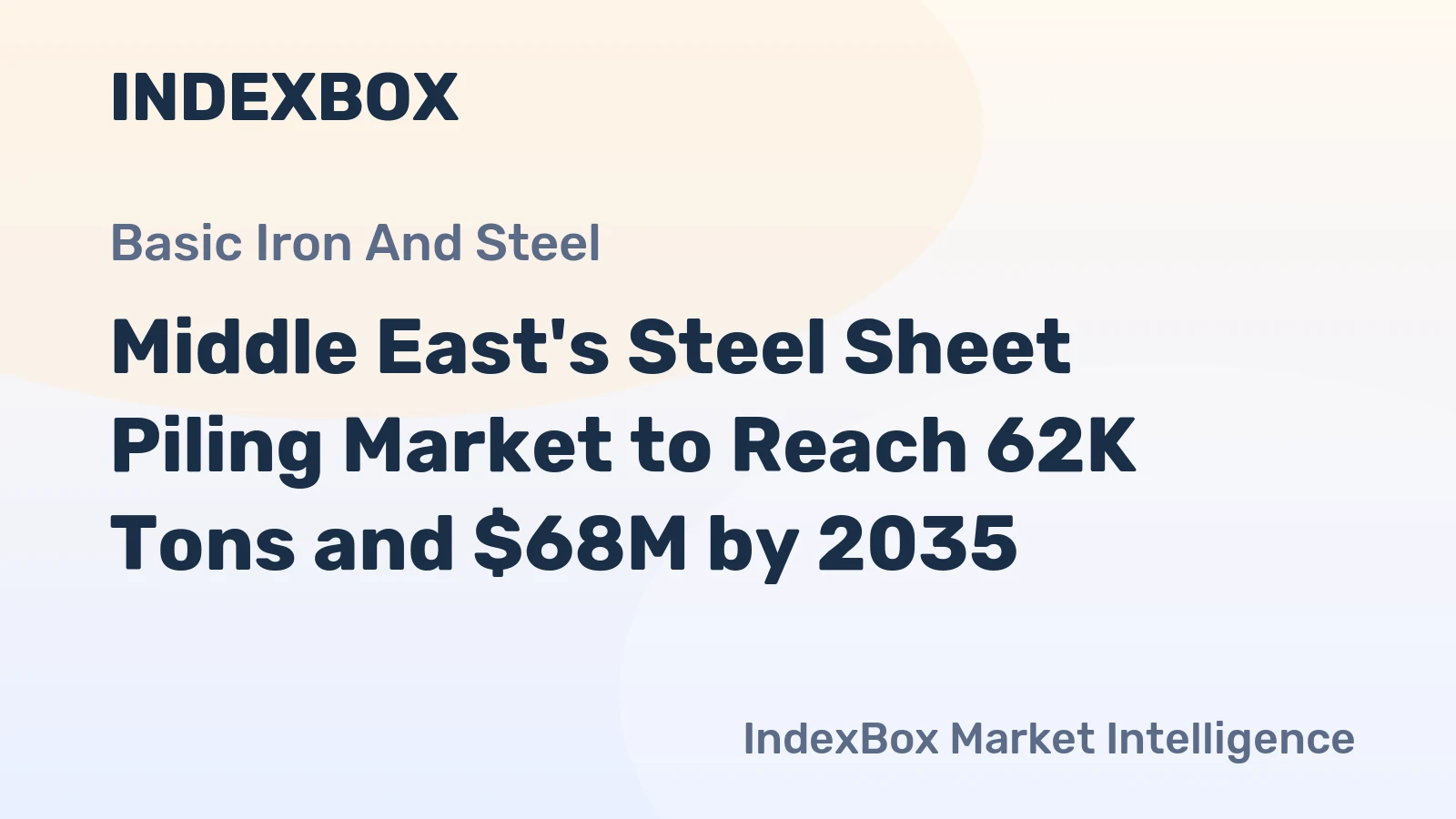 Middle East's Steel Sheet Piling Market to Reach 62K Tons and $68M by 2035